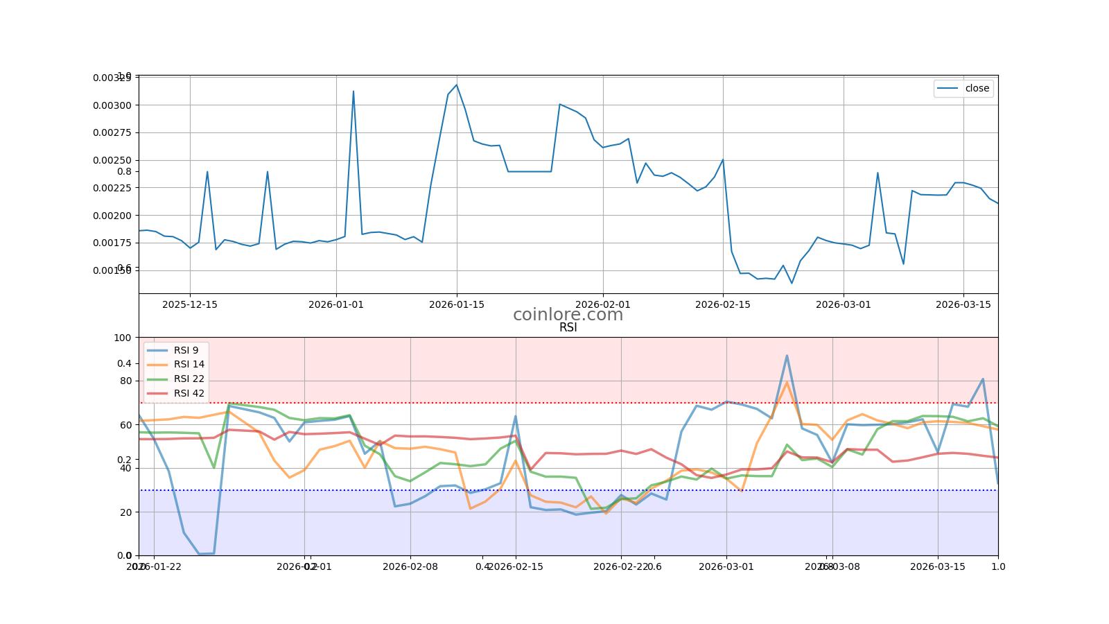 MicroMoney RSI indicator