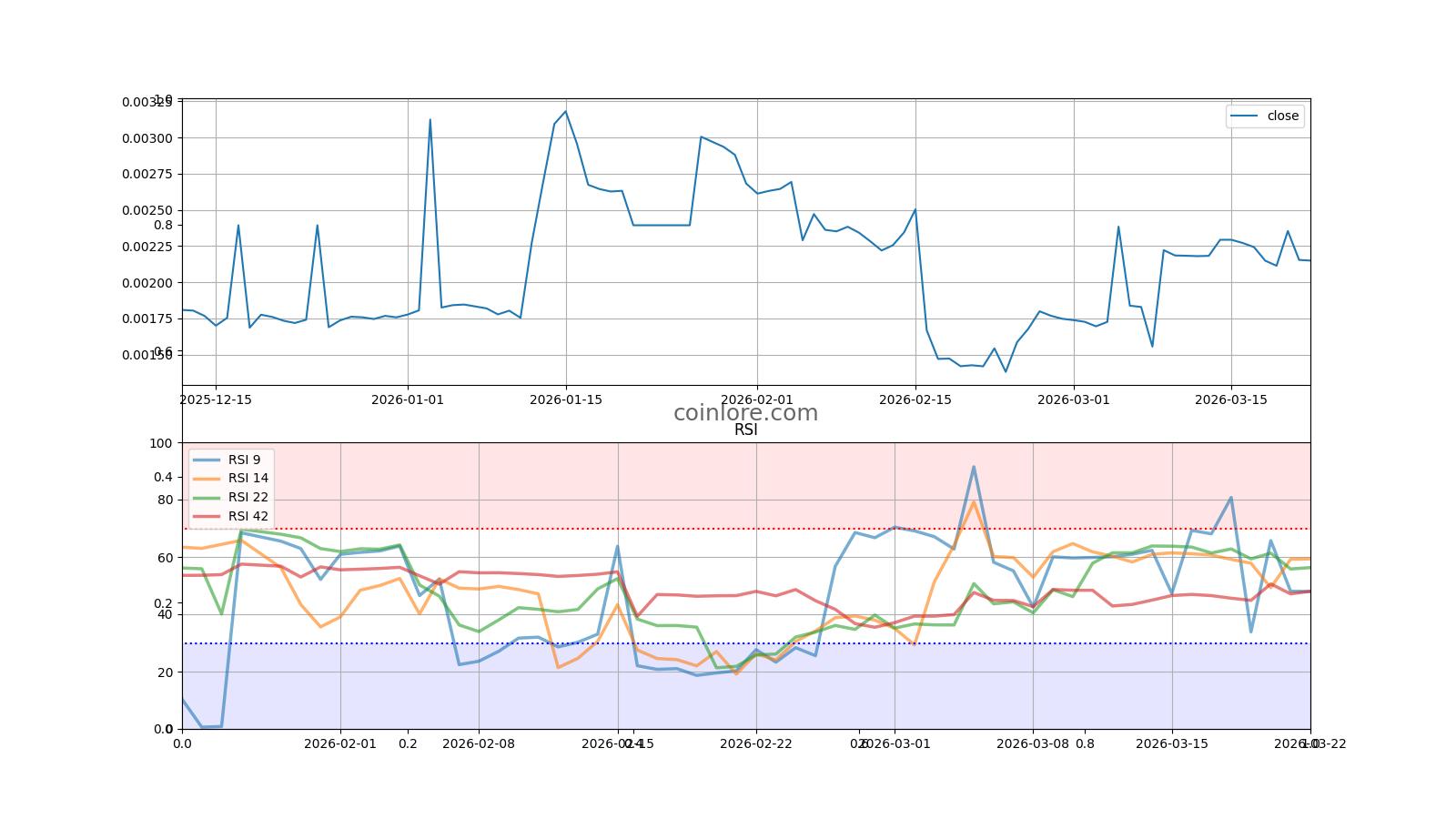 마이크로 머니 RSI indicator