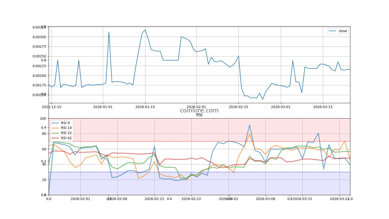 MicroMoney RSI indicator