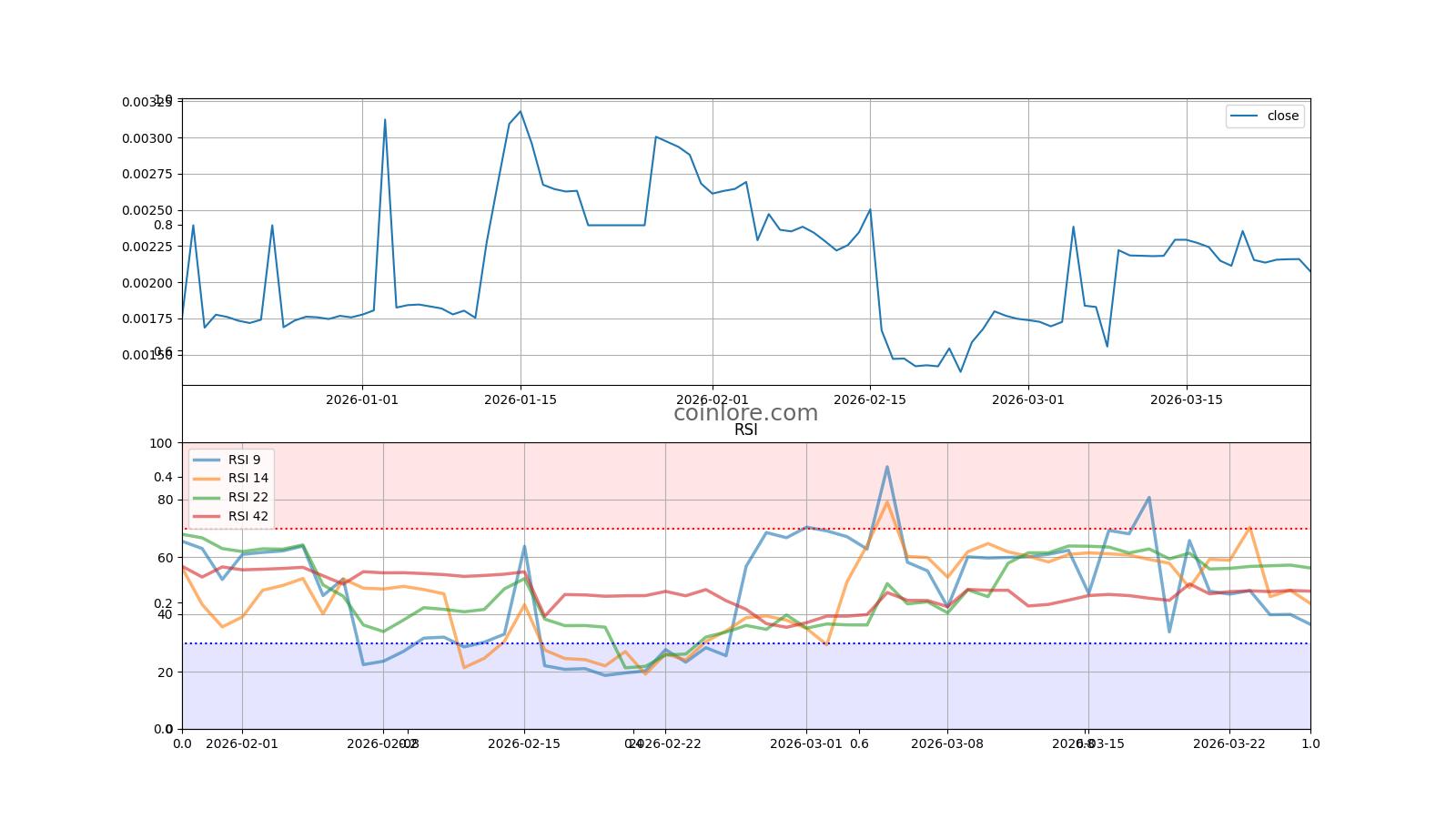 MicroMoney RSI indicator