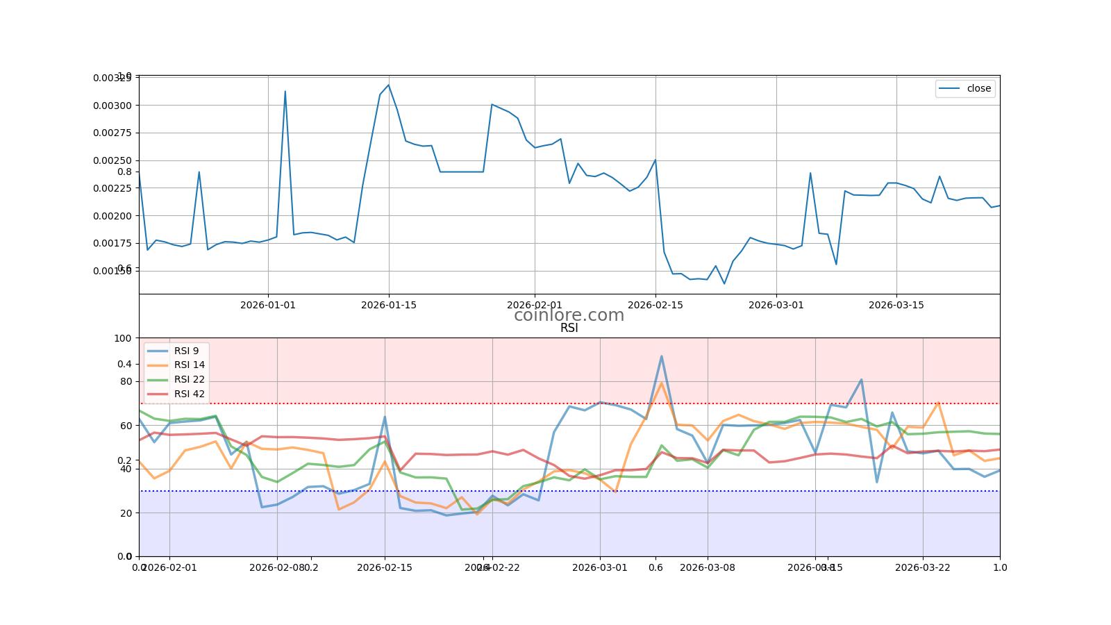 MicroMoney RSI indicator