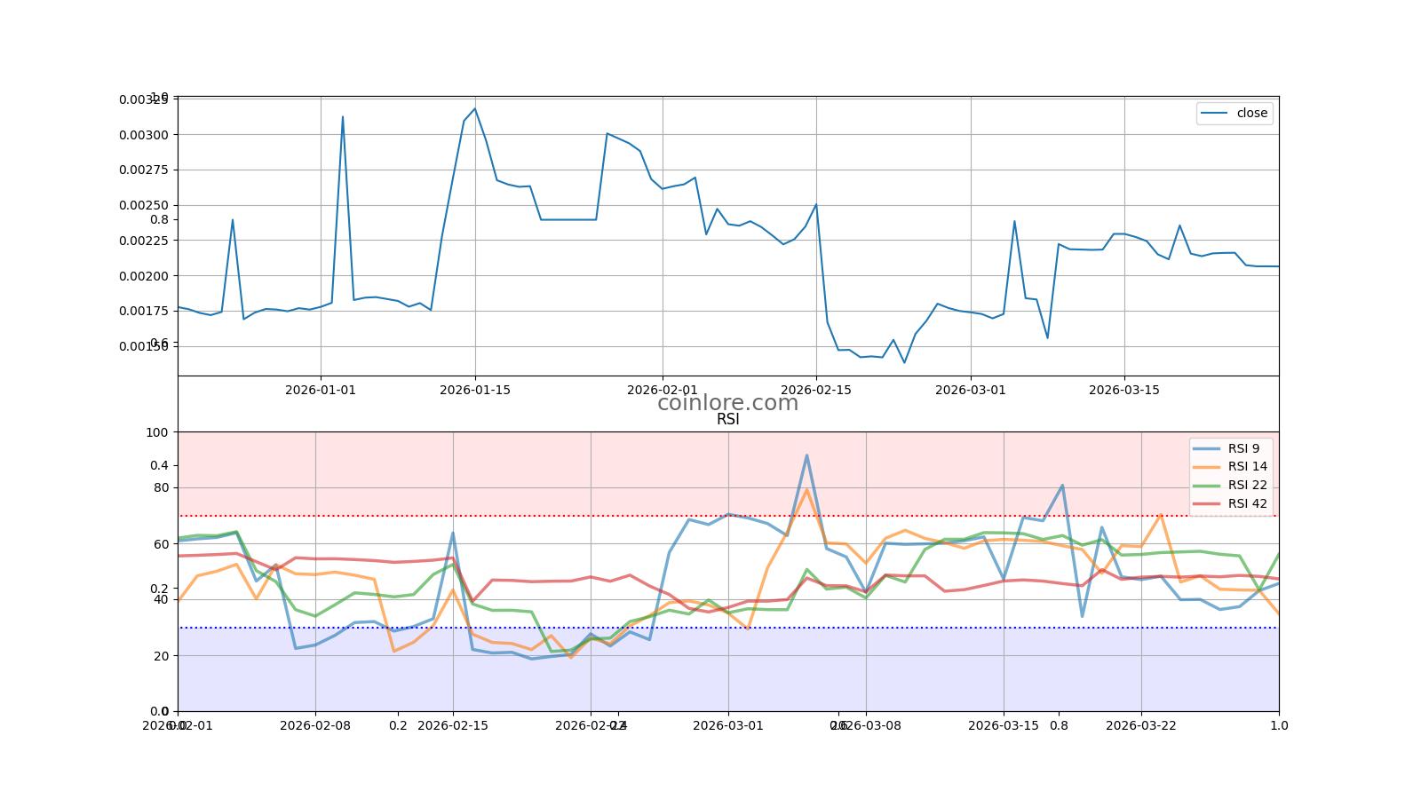 마이크로 머니 RSI indicator