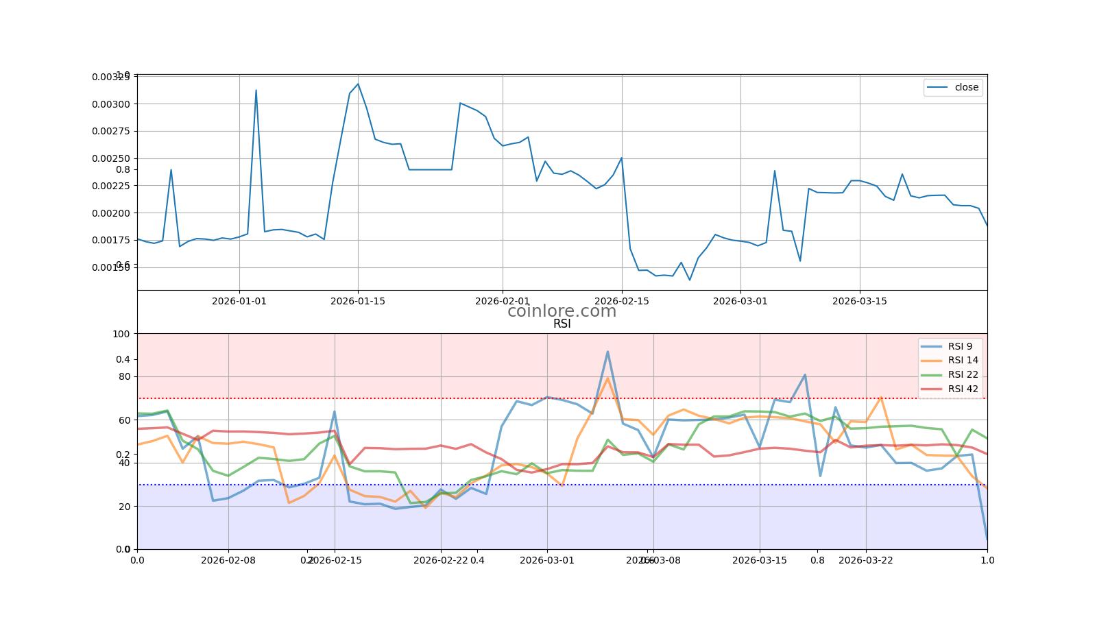 MicroMoney RSI indicator