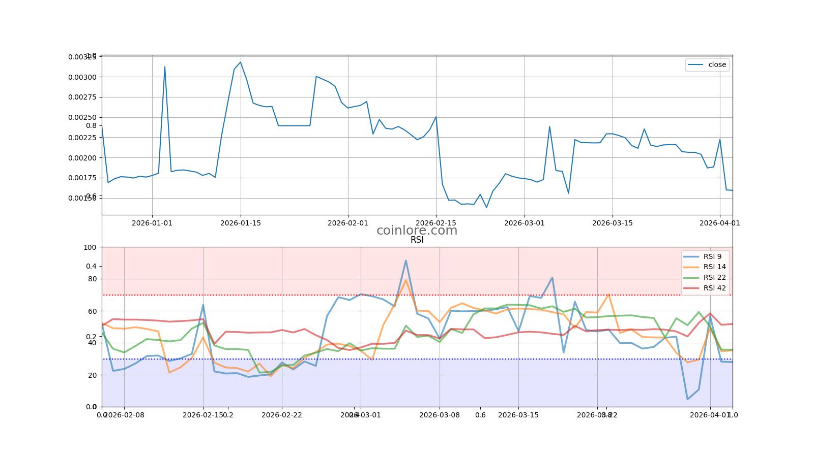 MicroMoney RSI indicator
