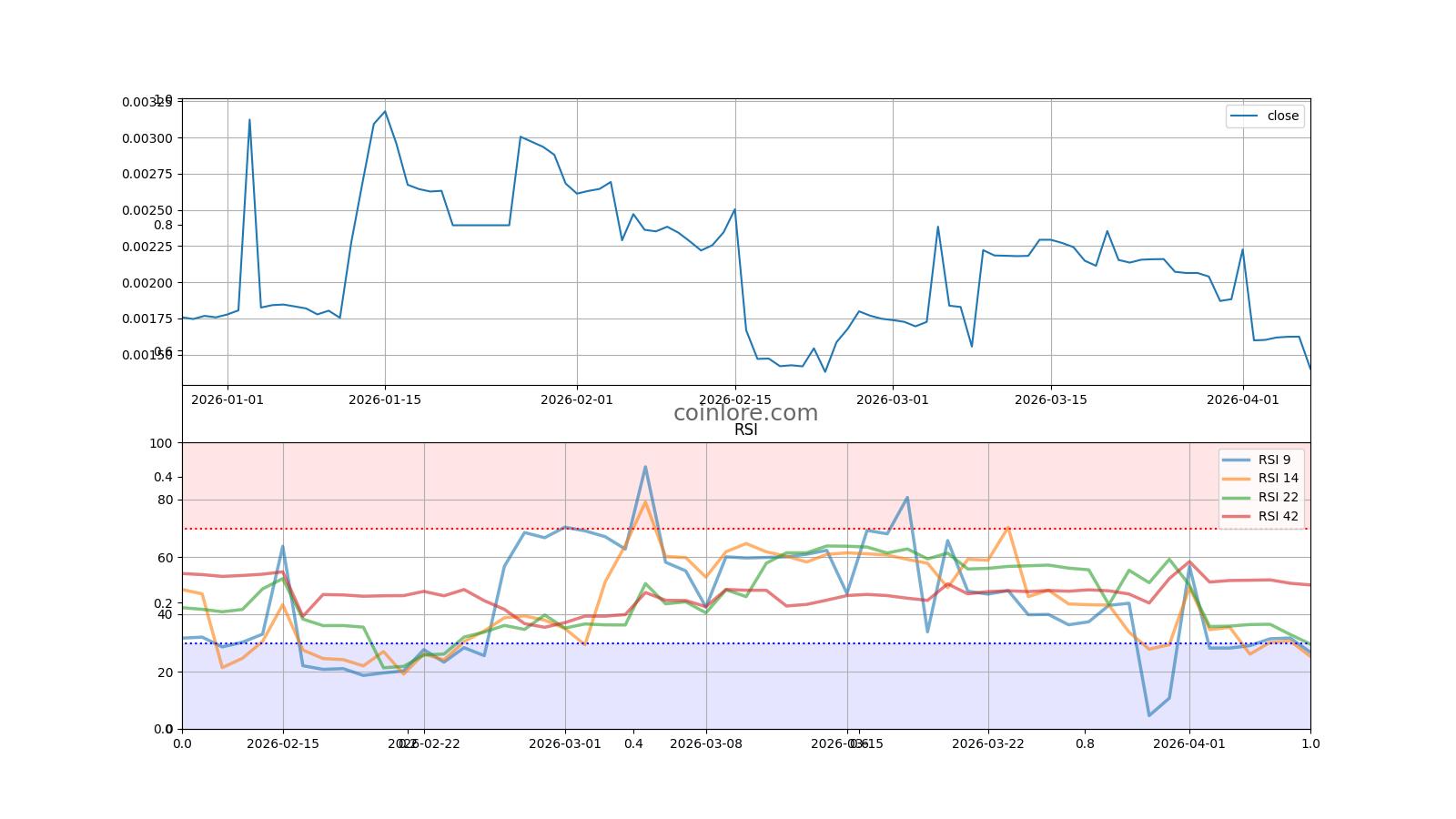 MicroMoney RSI indicator