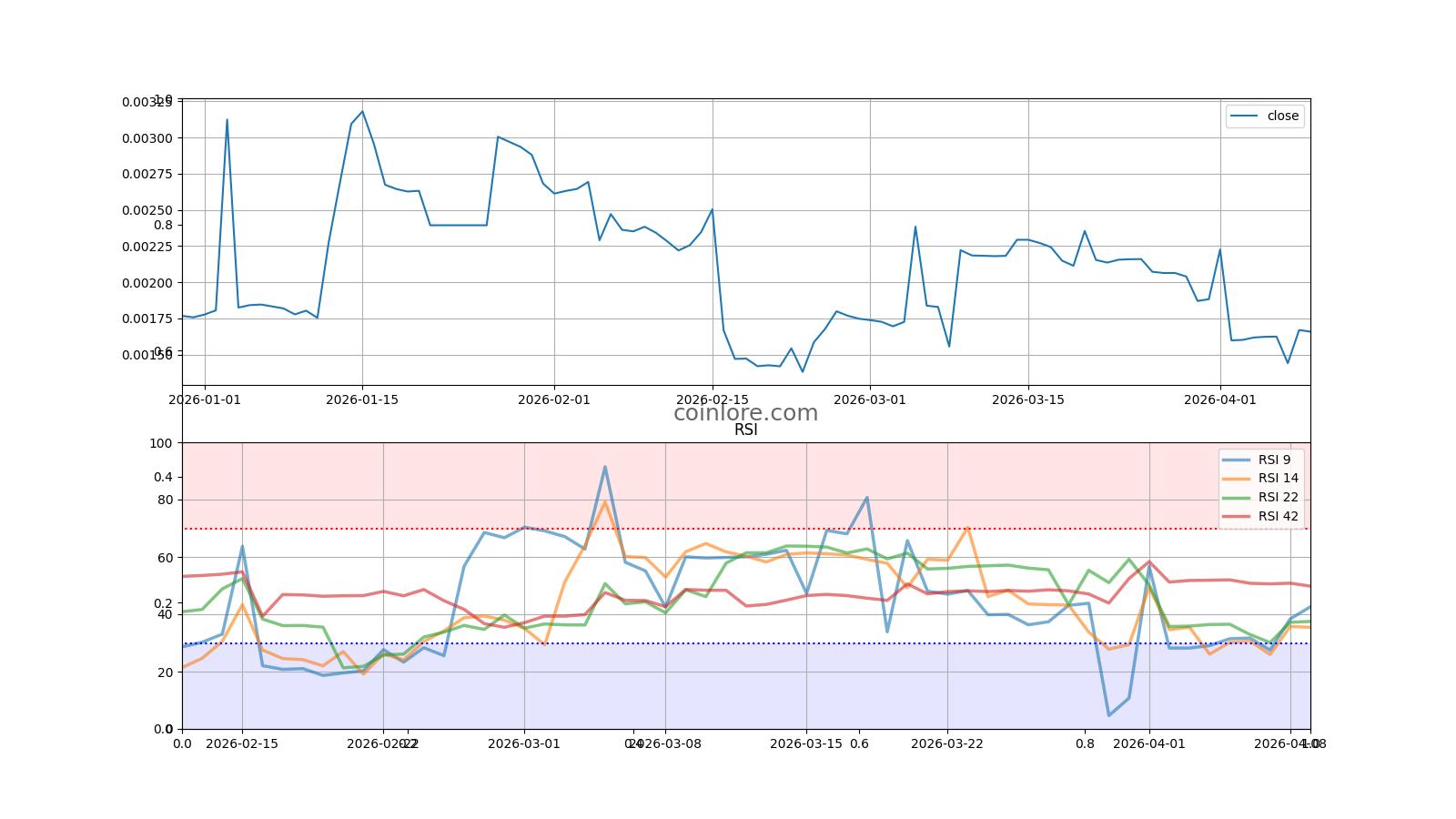 MicroMoney RSI indicator