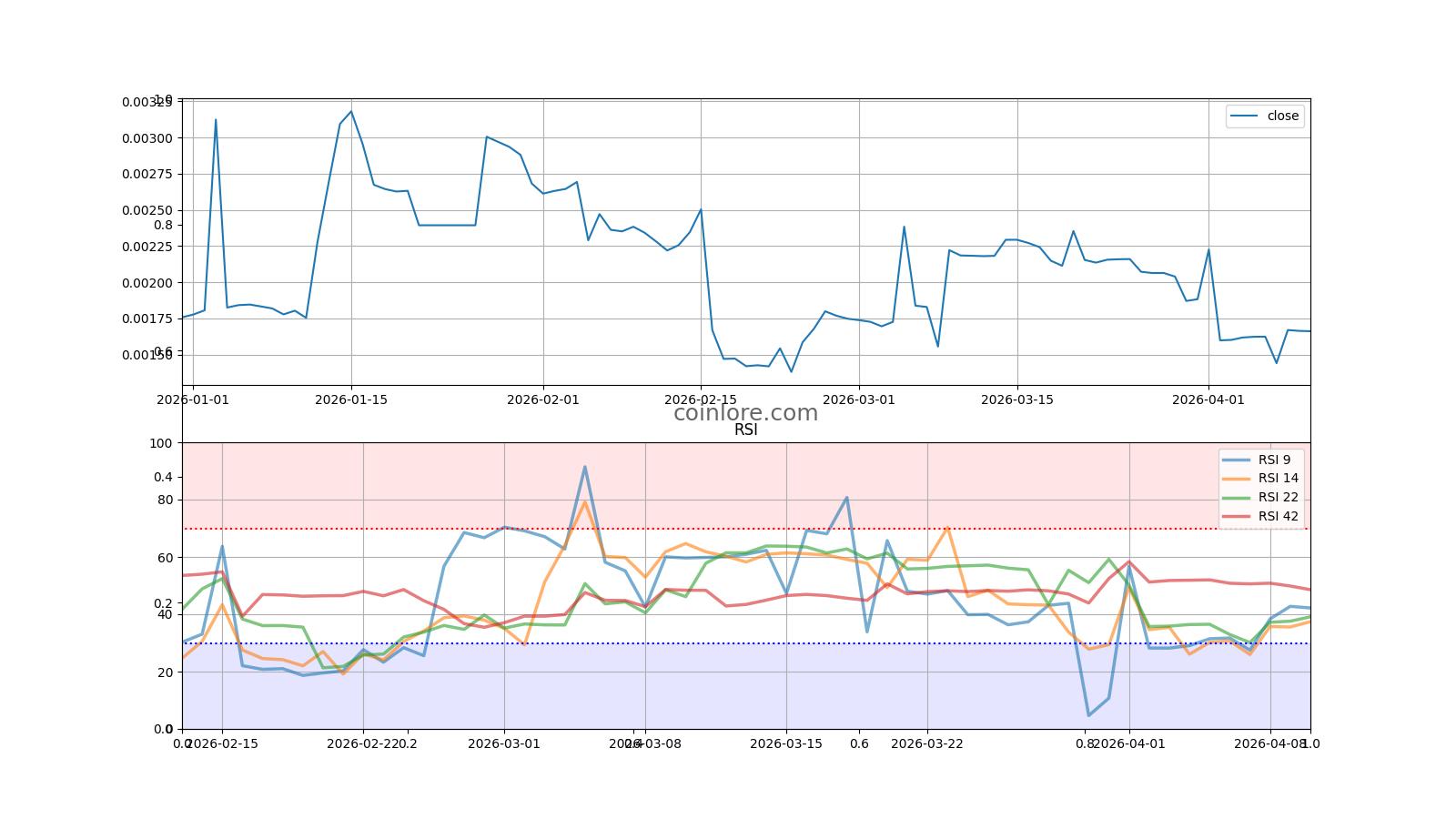 MicroMoney RSI indicator