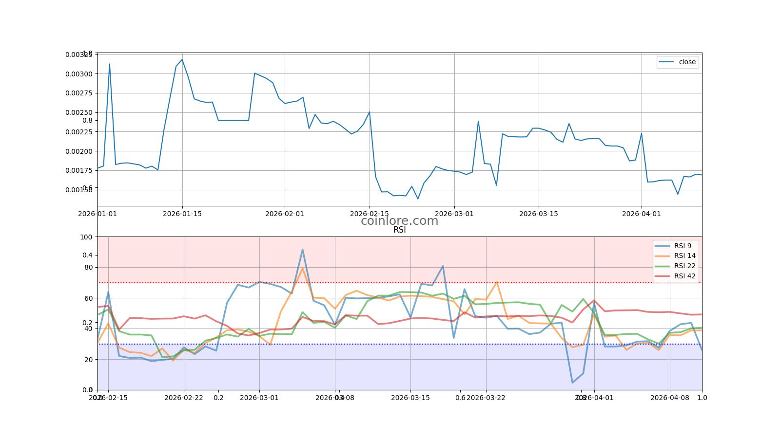 마이크로 머니 RSI indicator
