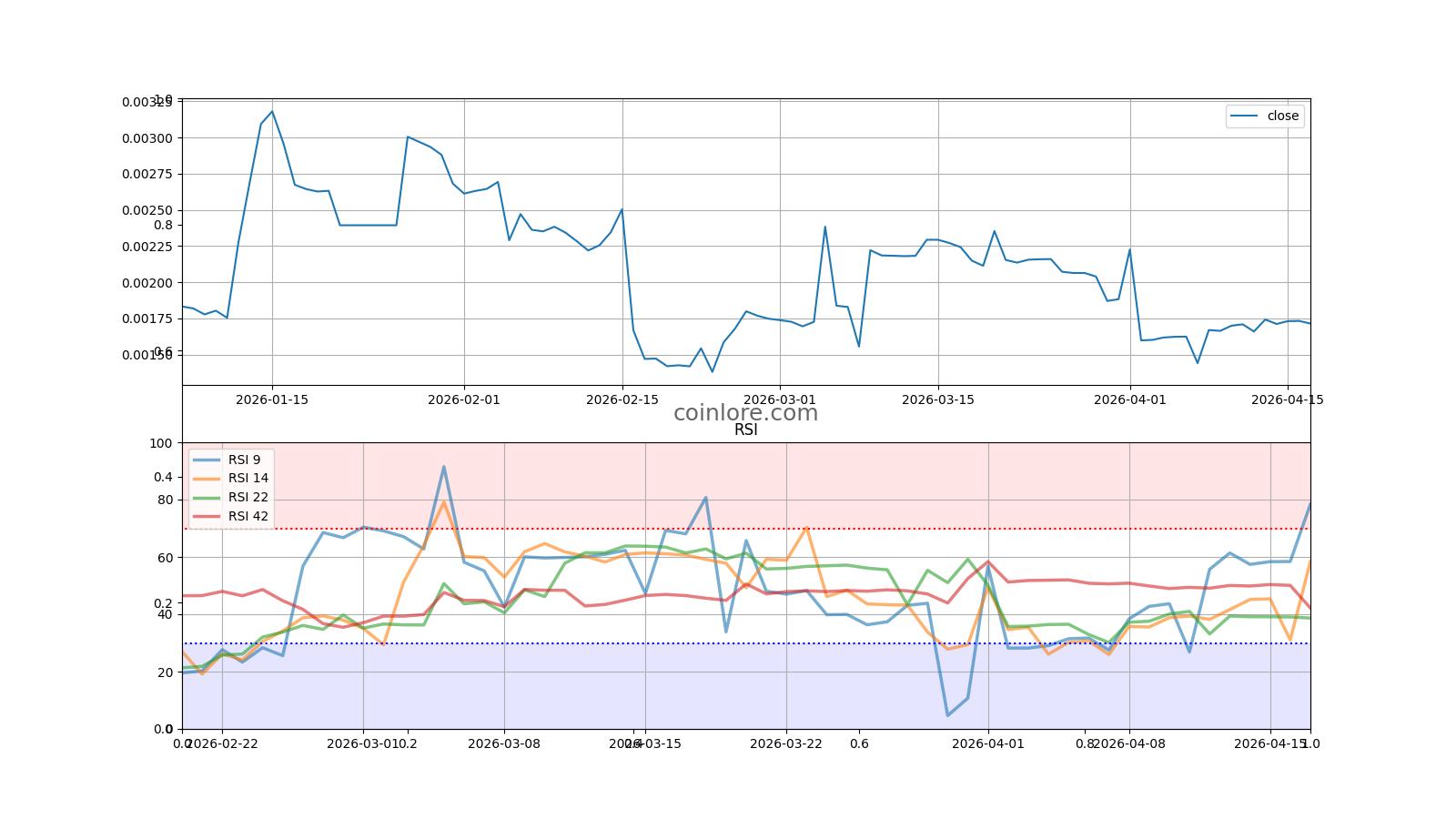 MicroMoney RSI indicator
