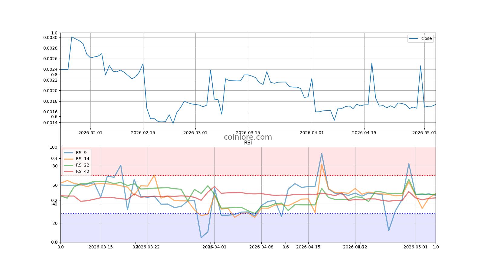 MicroMoney RSI indicator