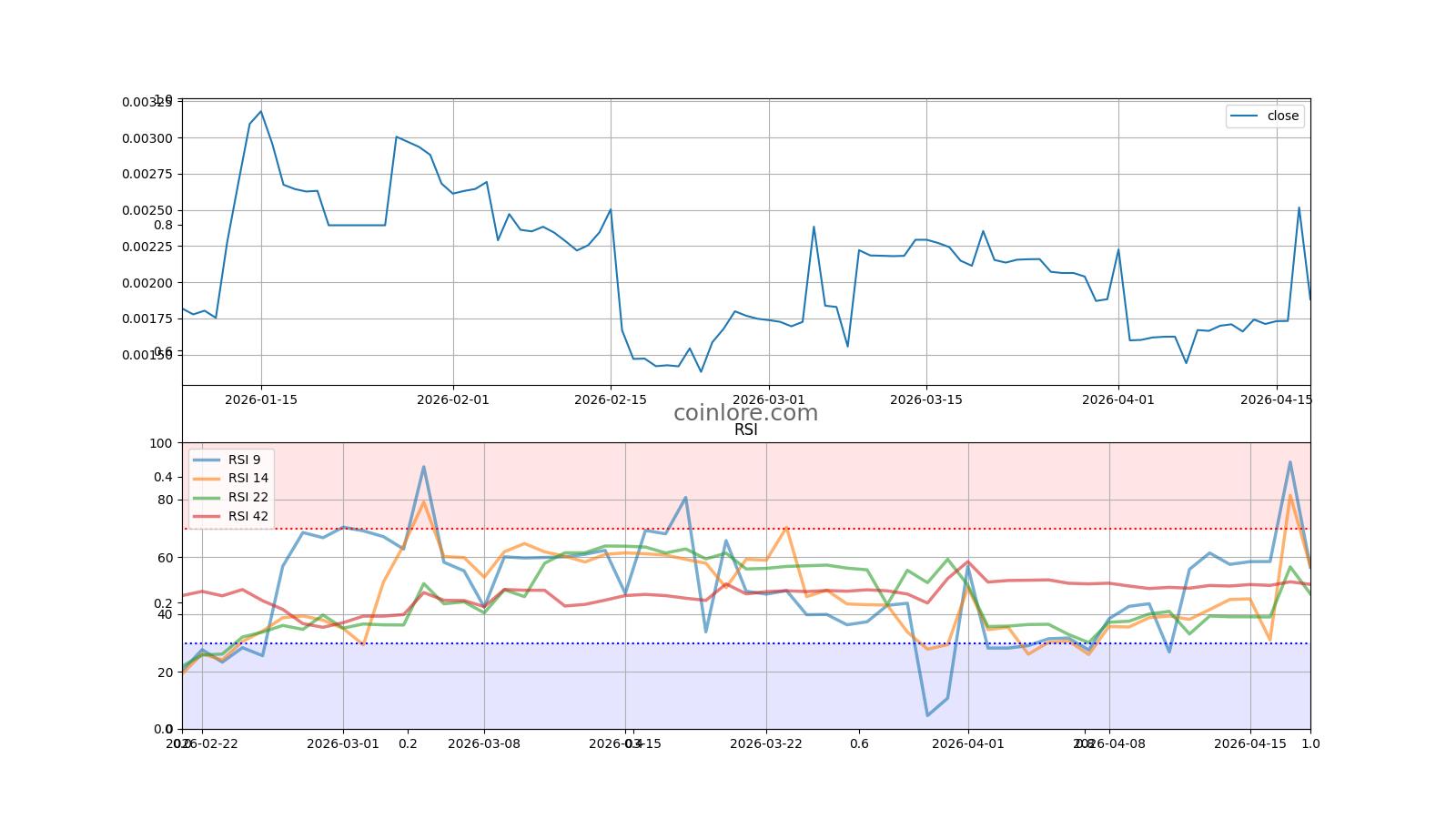 마이크로 머니 RSI indicator
