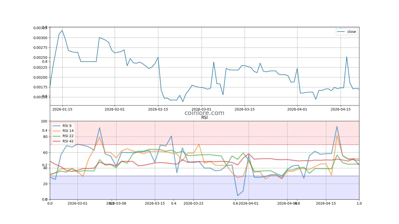 MicroMoney RSI indicator