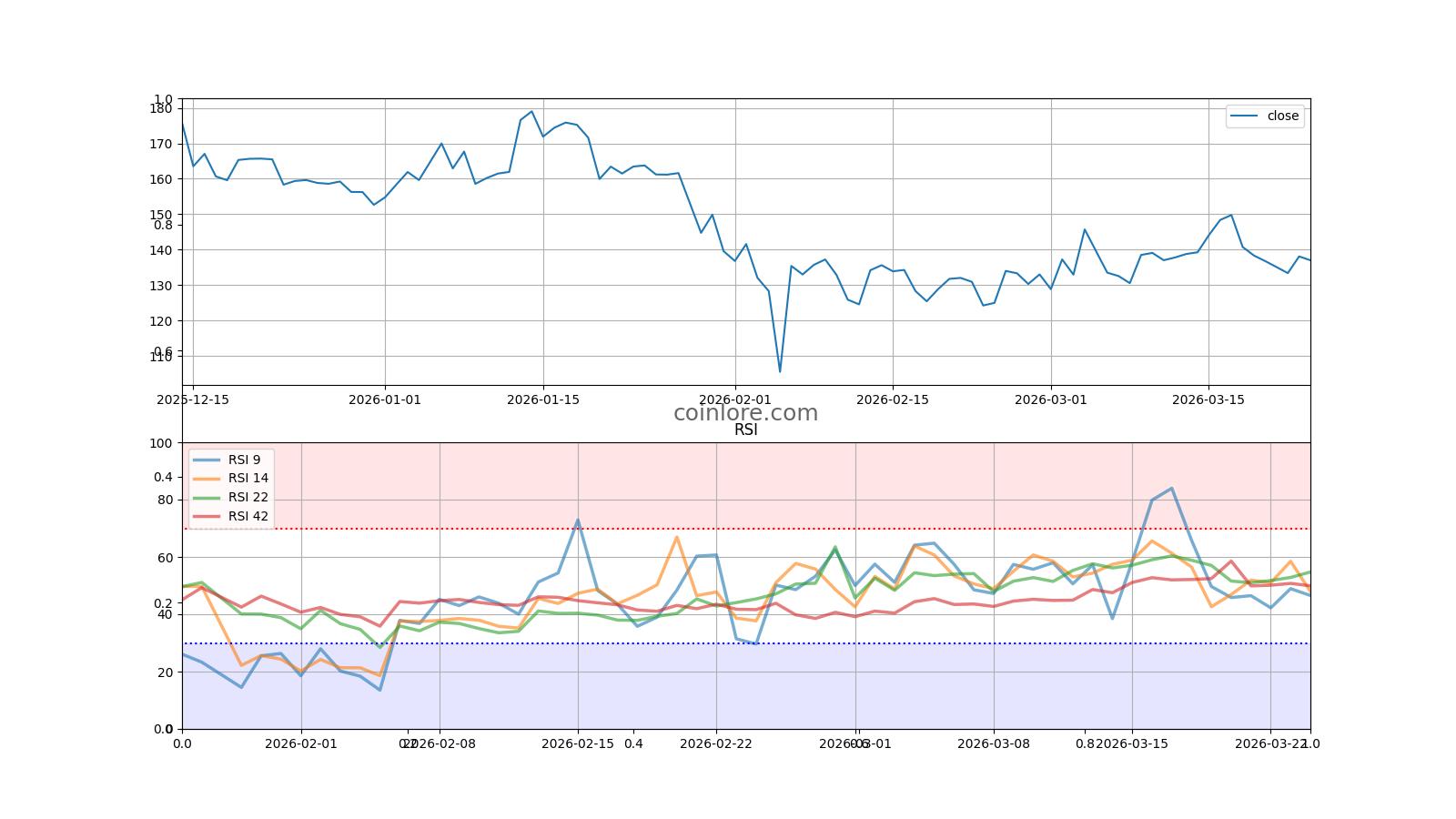 MicroStrategy xStock RSI indicator