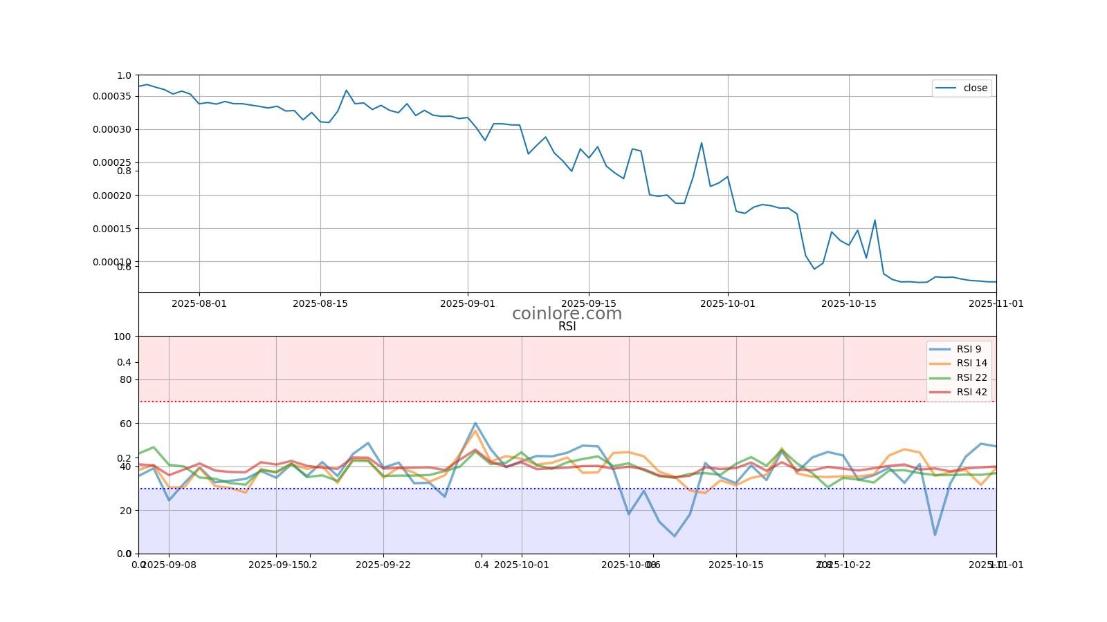 Midle RSI indicator