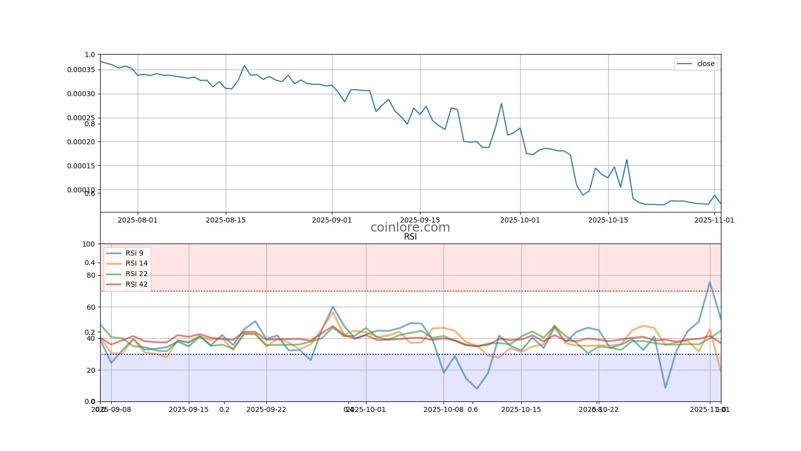Midle RSI indicator