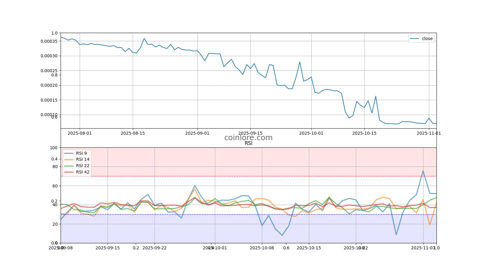Midle RSI indicator