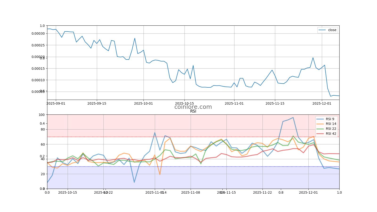Midle RSI indicator