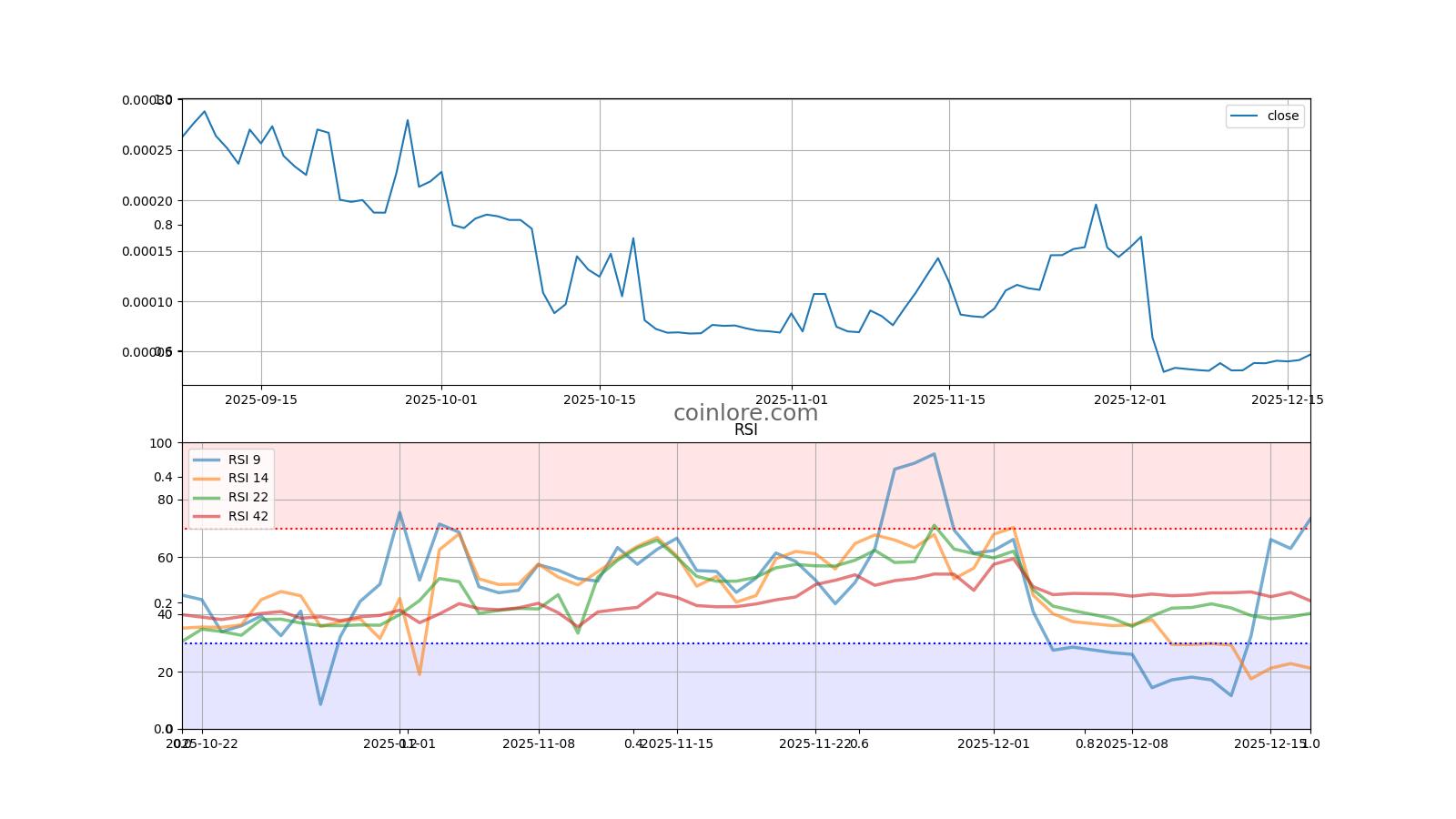 Midle RSI indicator