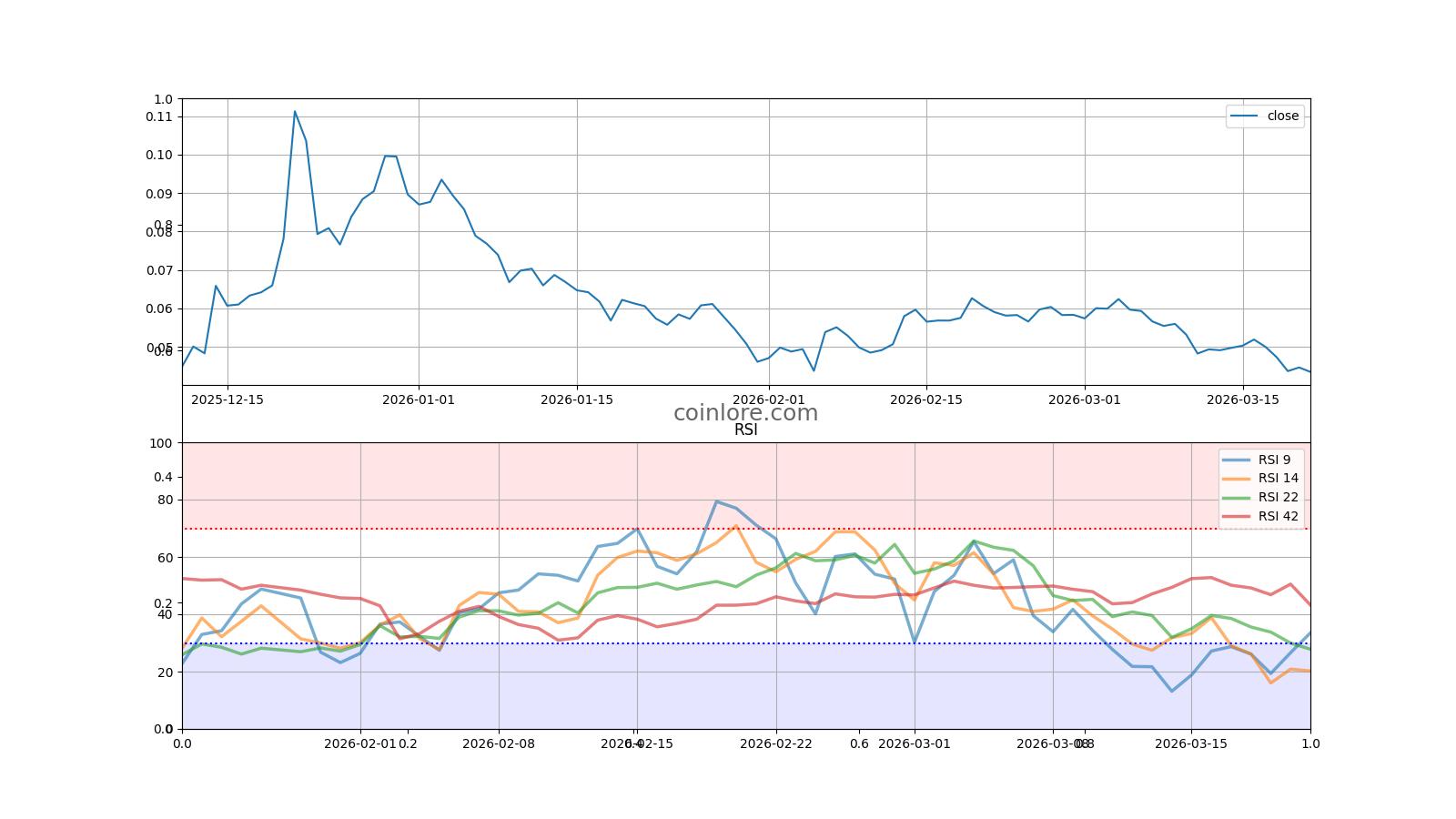 Midnight RSI indicator