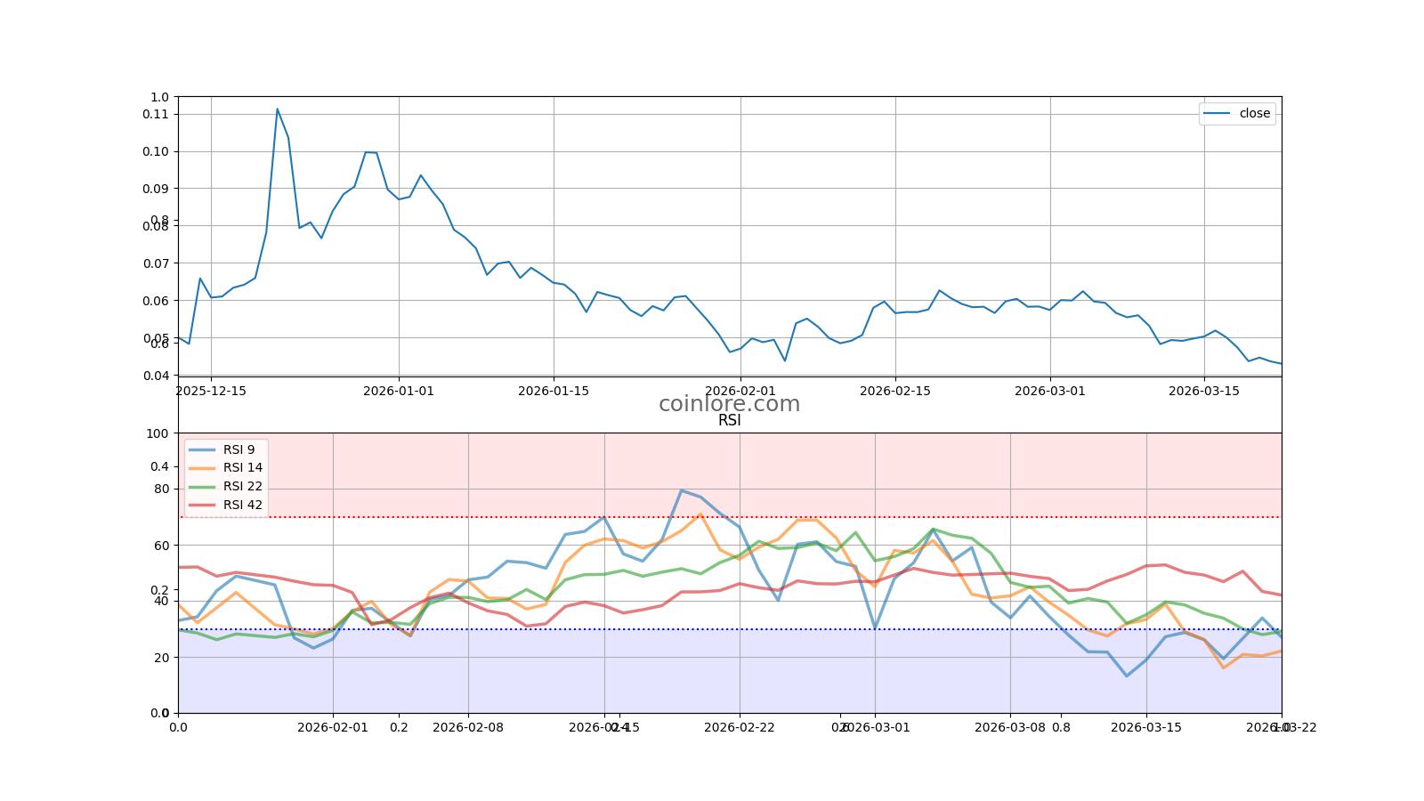 Midnight RSI indicator
