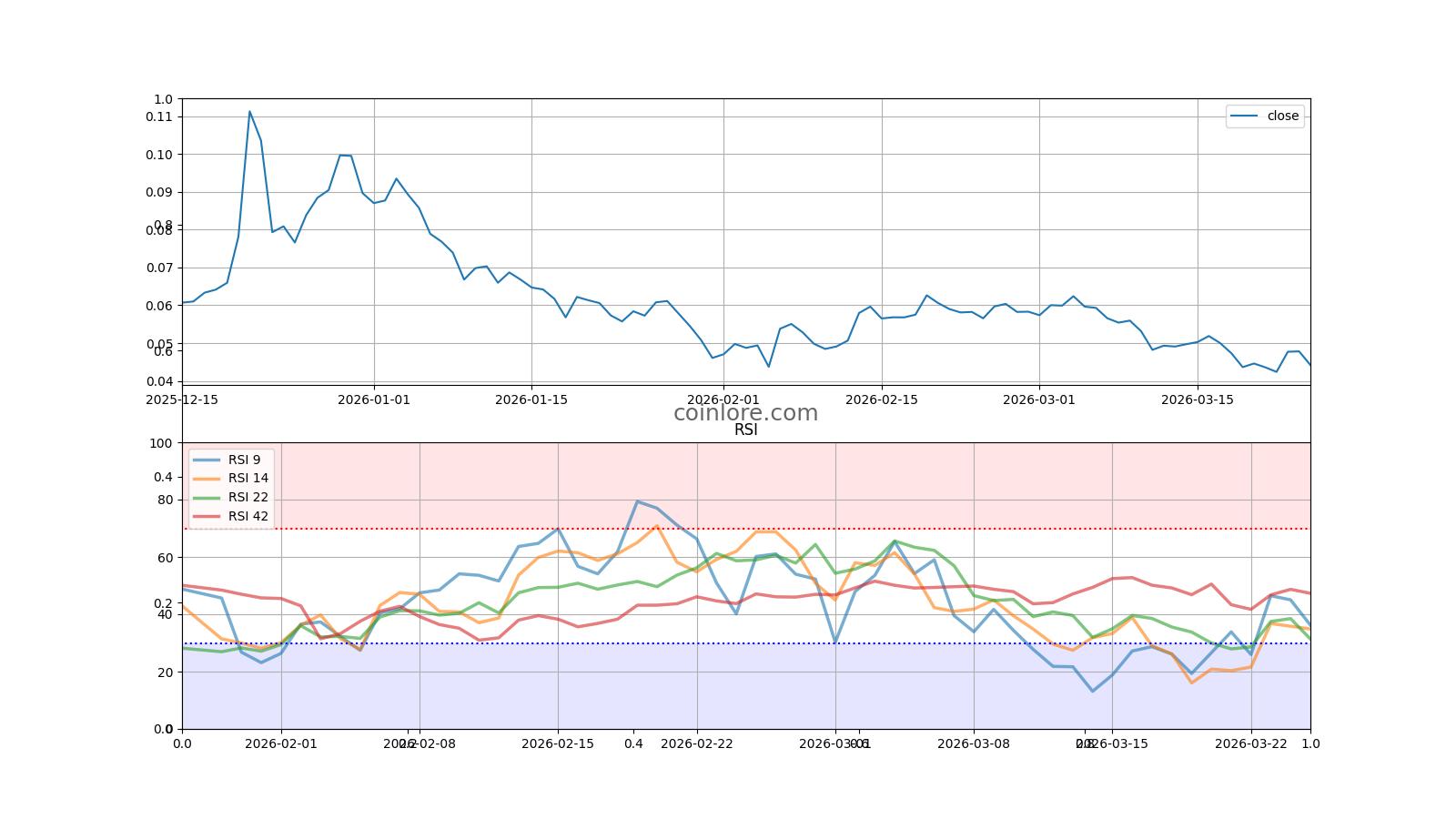 Midnight RSI indicator