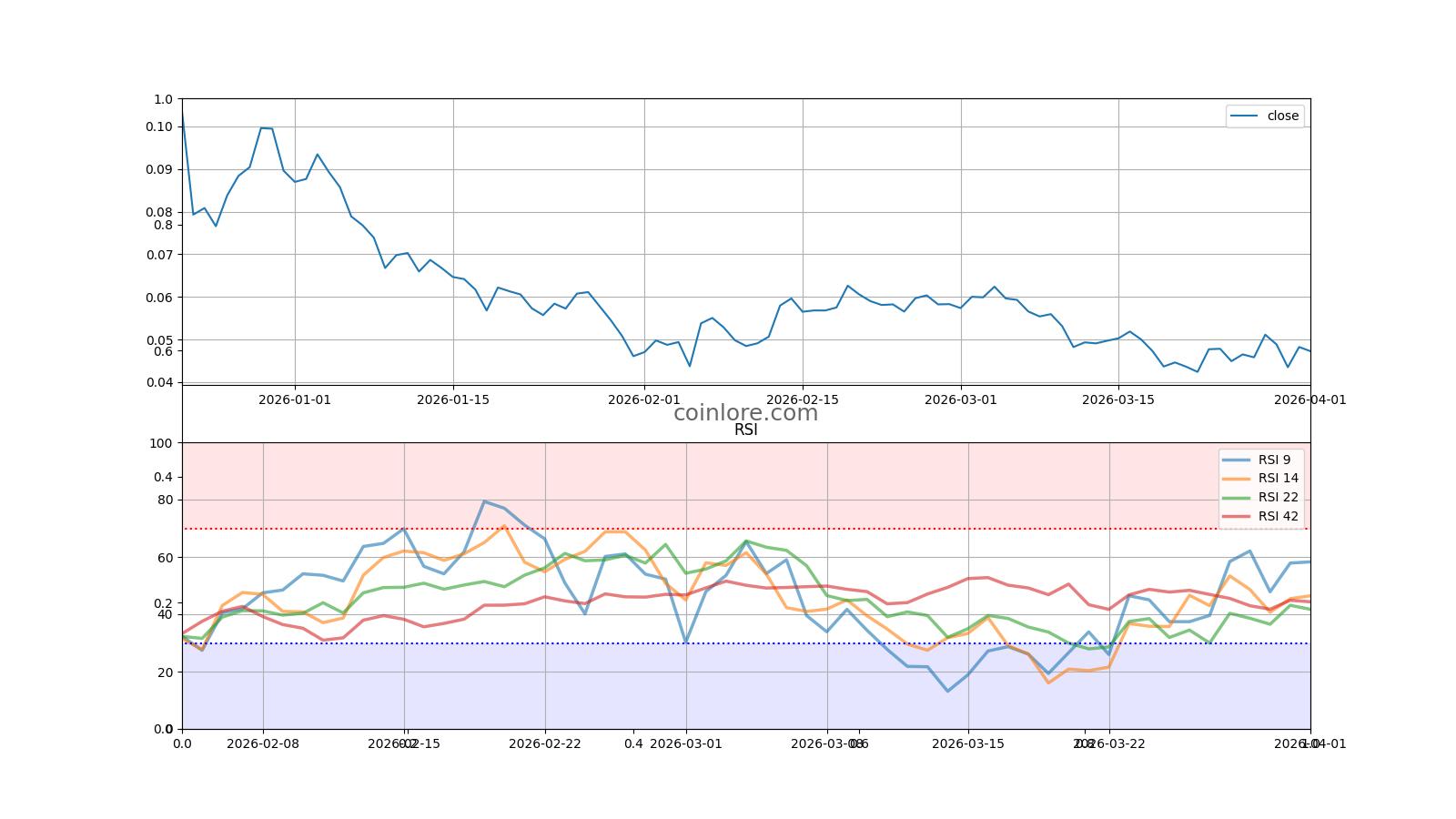 Midnight RSI indicator