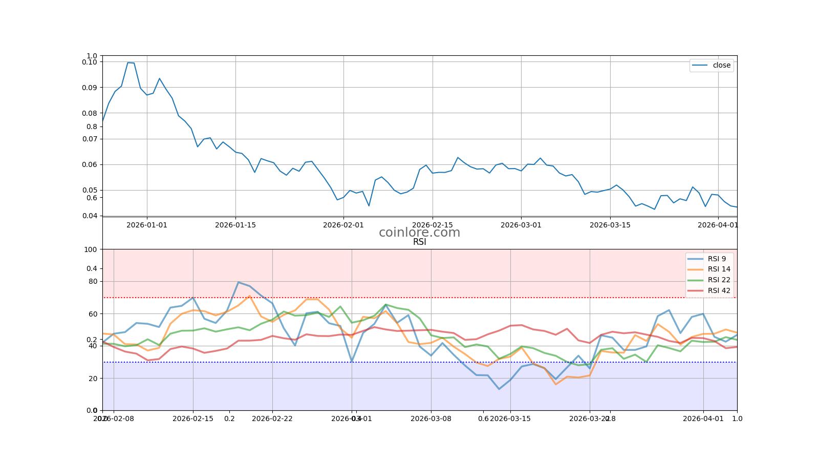 Midnight RSI indicator