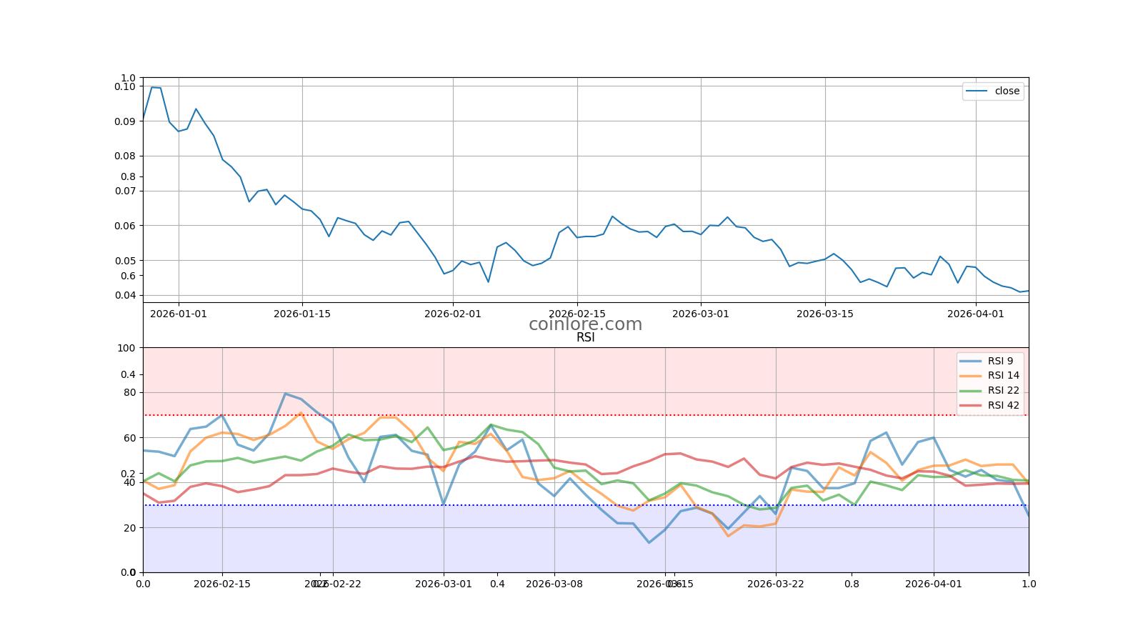 Midnight RSI indicator