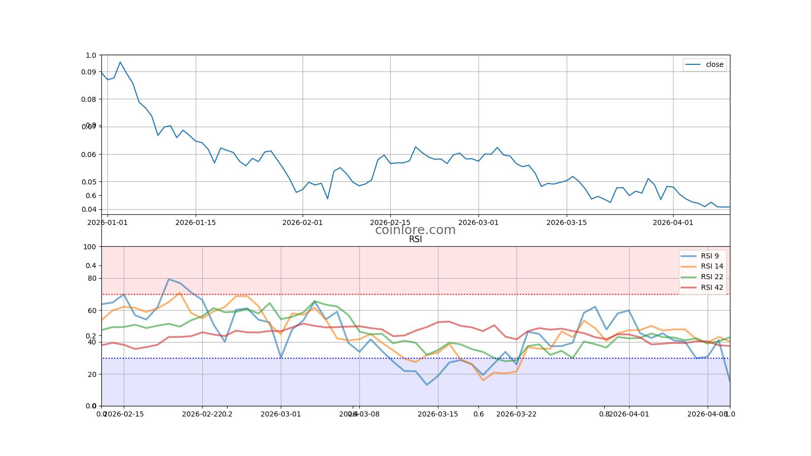 Midnight RSI indicator
