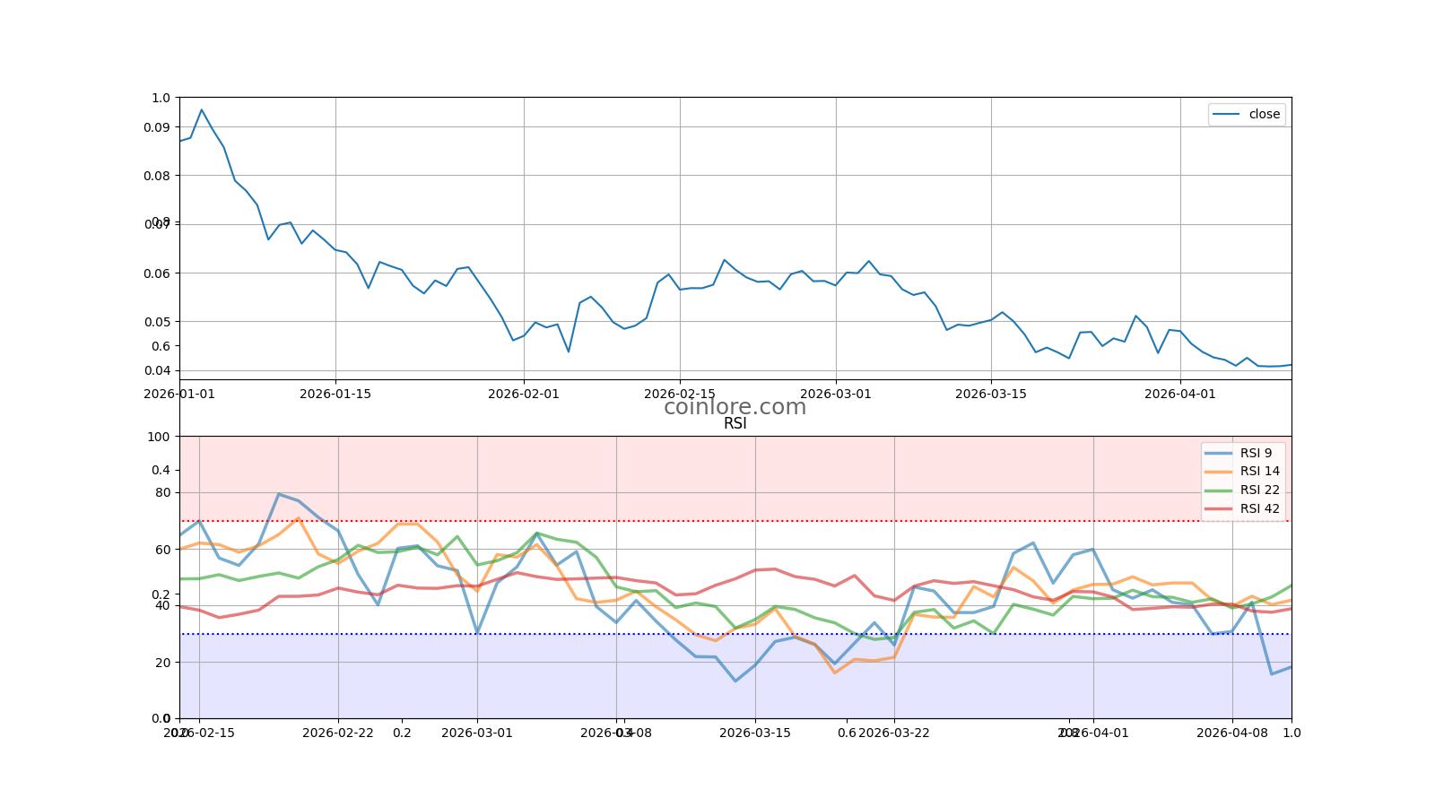 Midnight RSI indicator