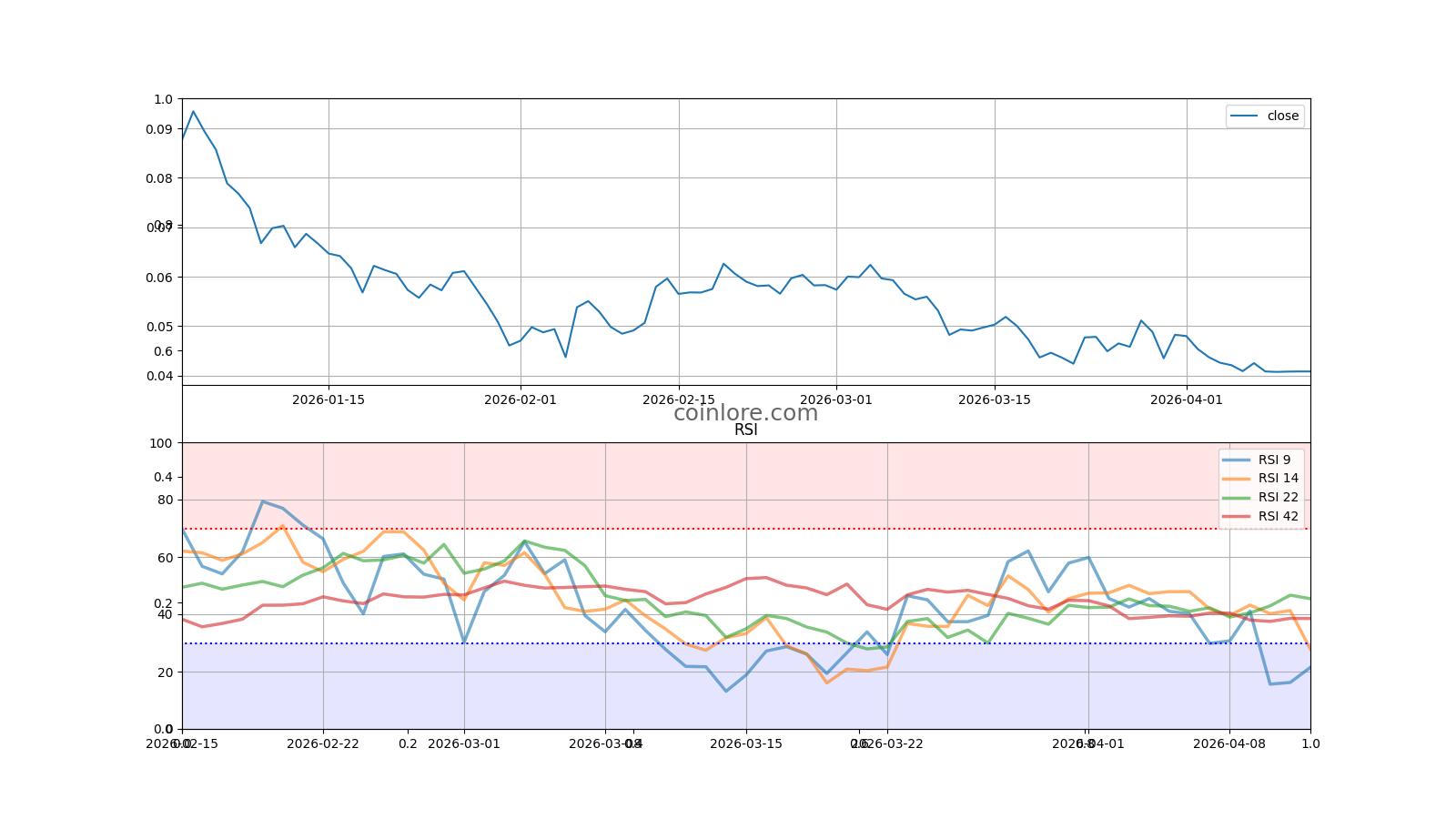 Midnight RSI indicator