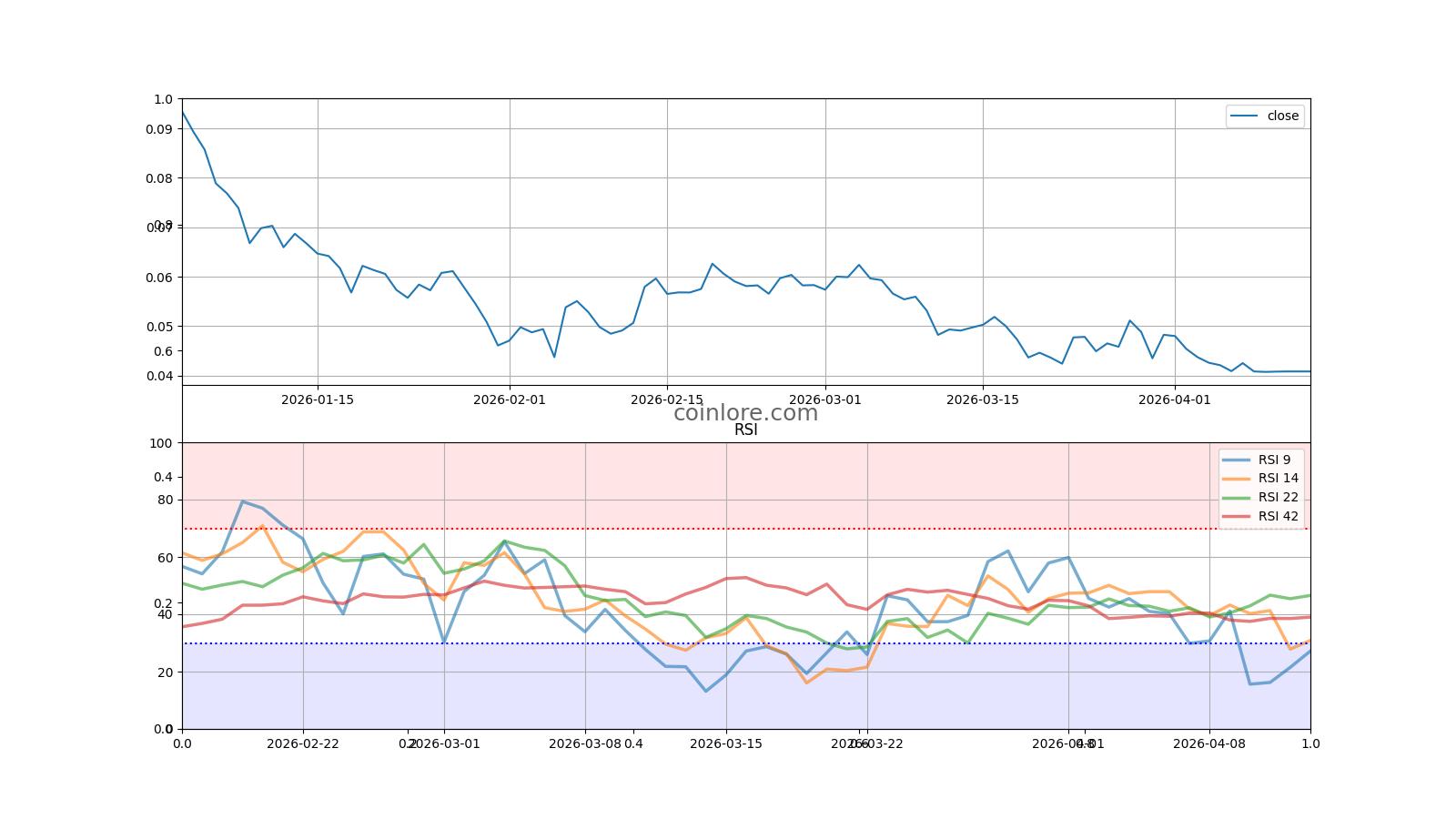 Midnight RSI indicator