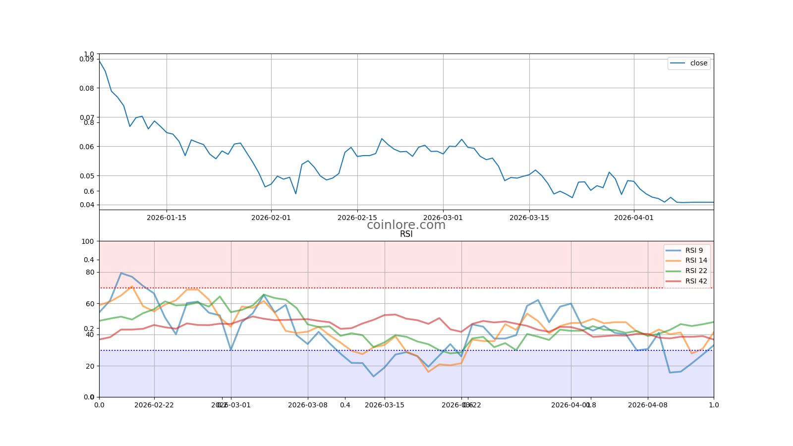 Midnight RSI indicator