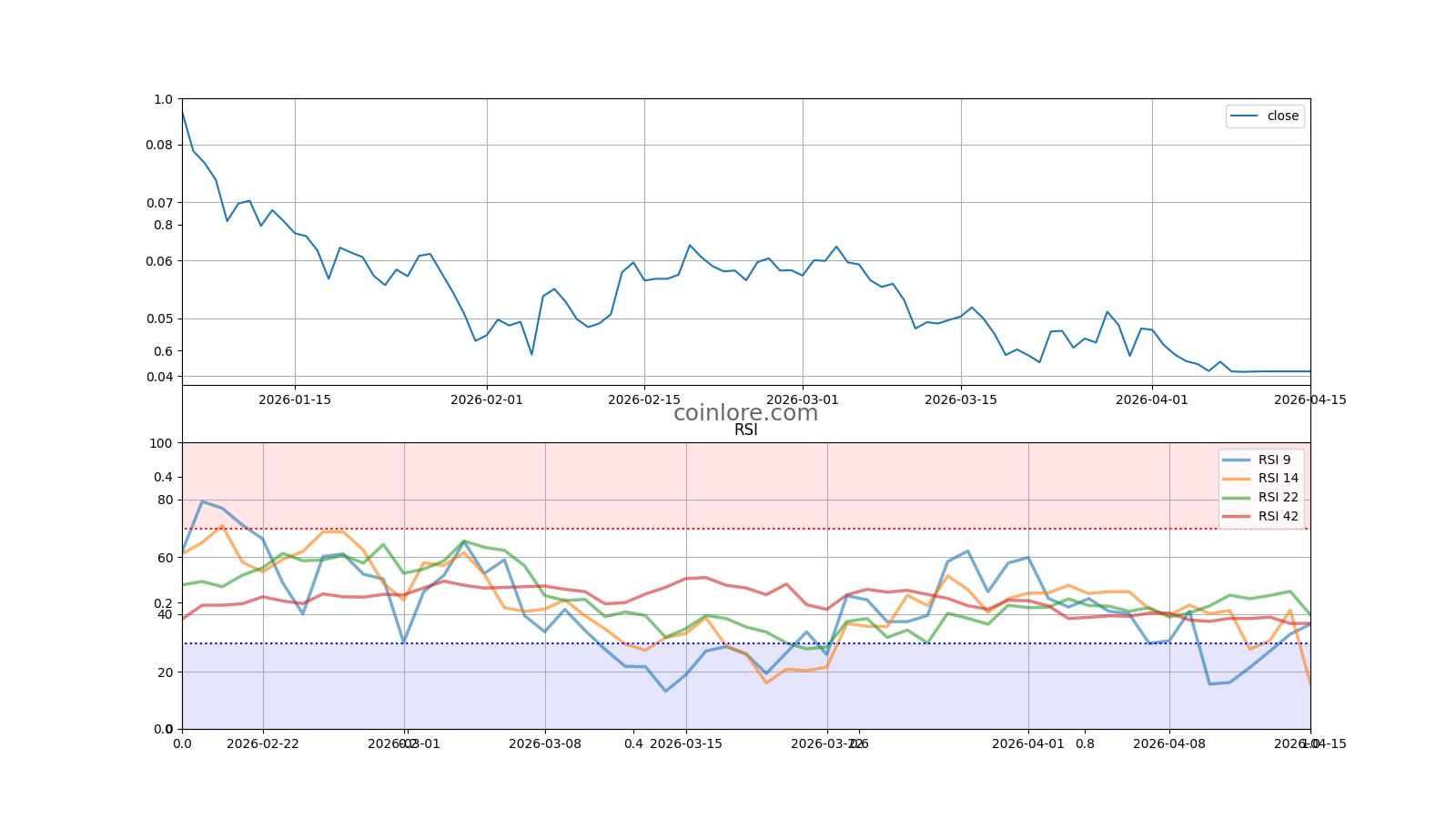 Midnight RSI indicator
