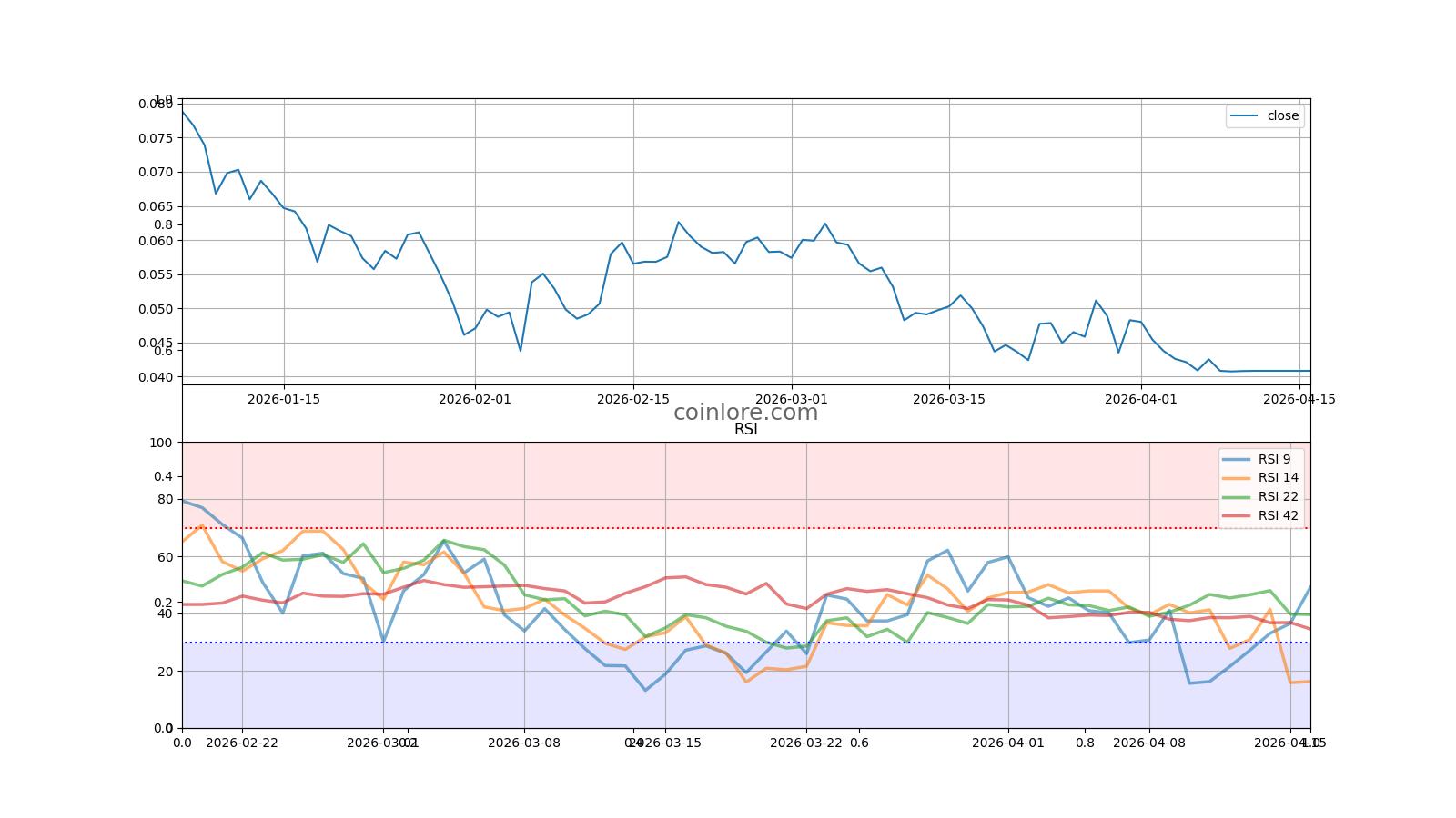 Midnight RSI indicator
