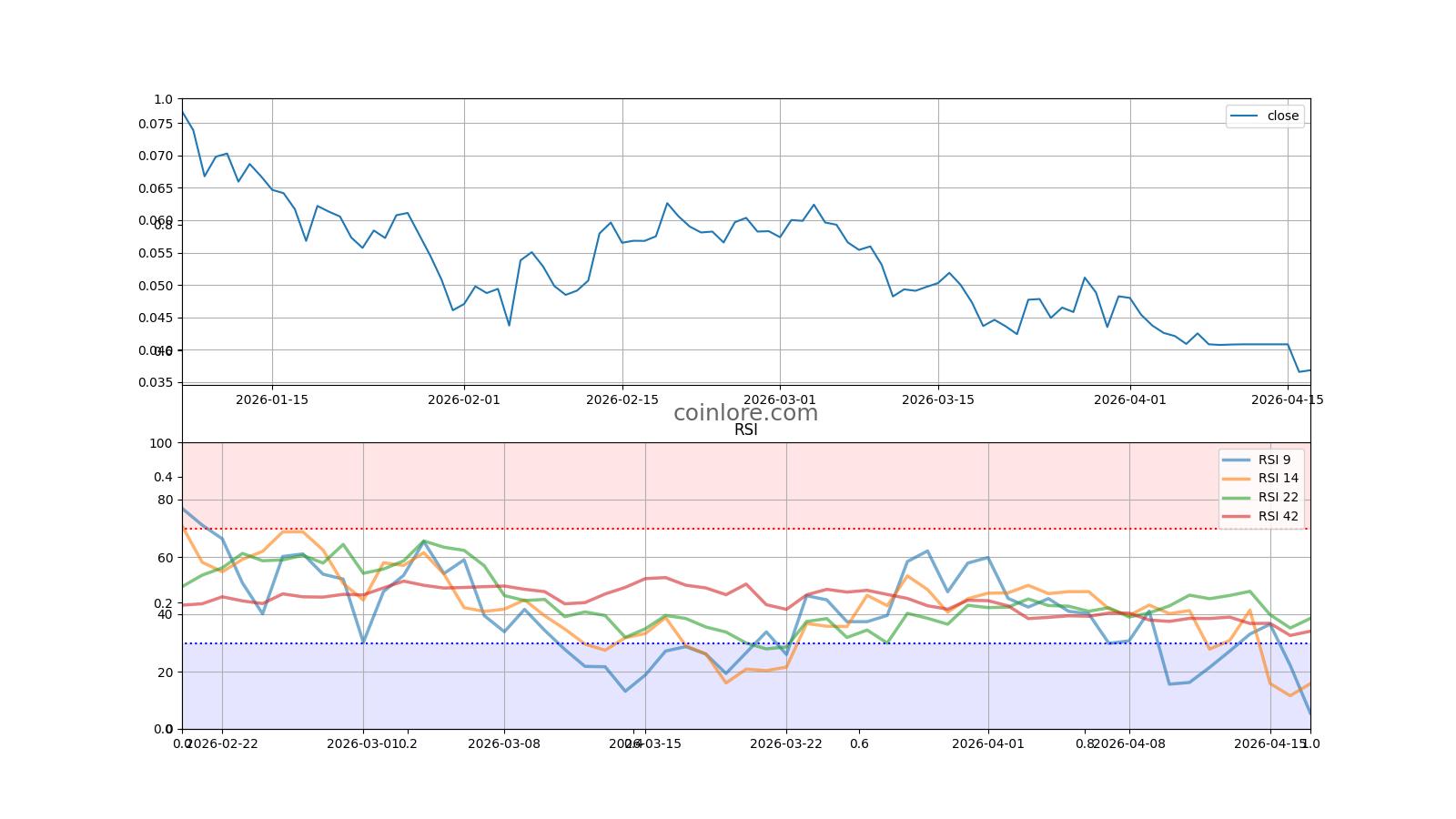 Midnight RSI indicator