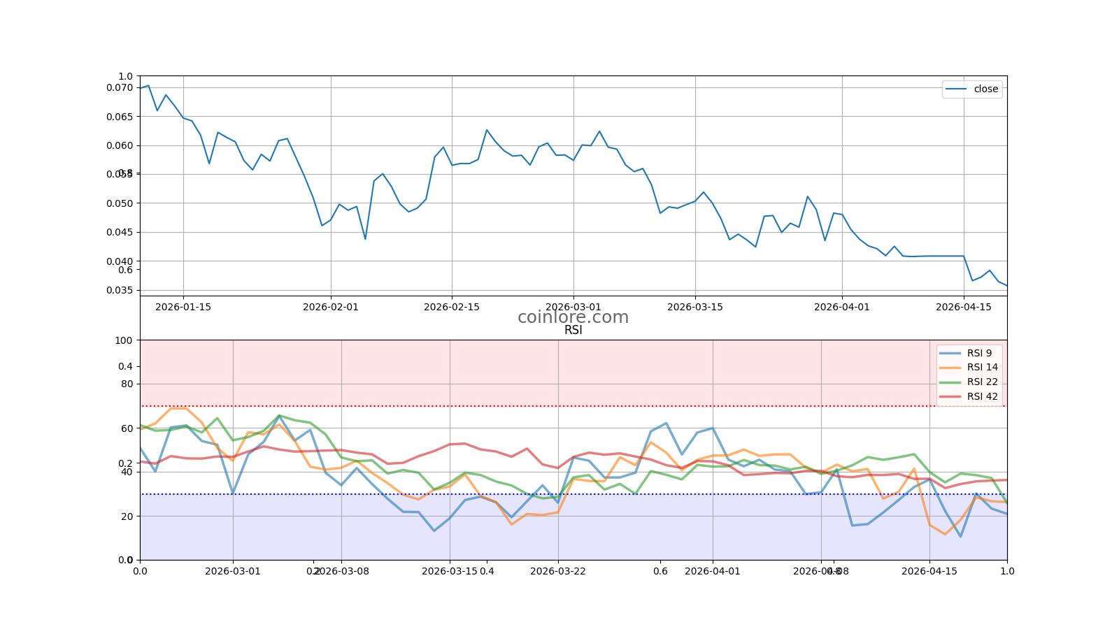 Midnight RSI indicator