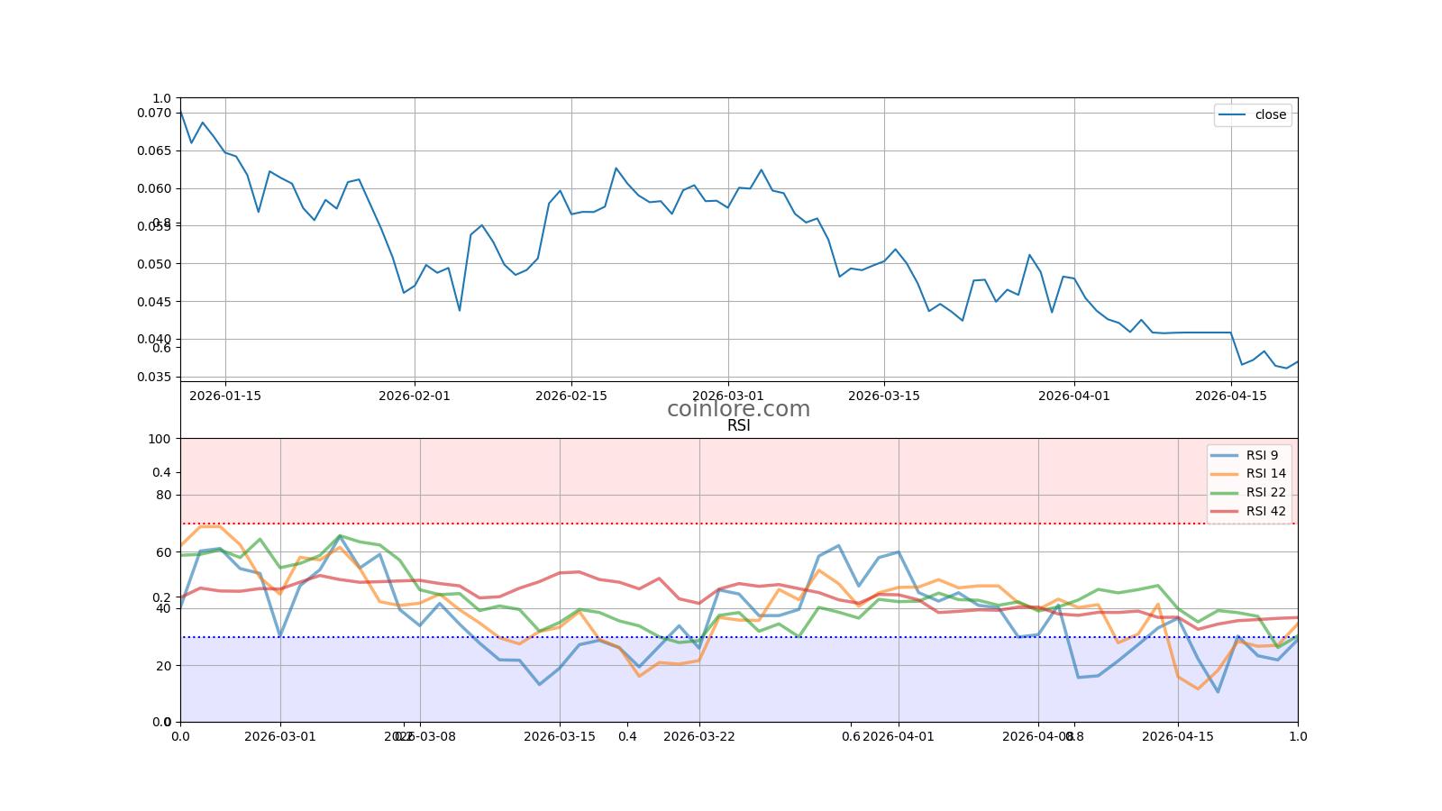 Midnight RSI indicator