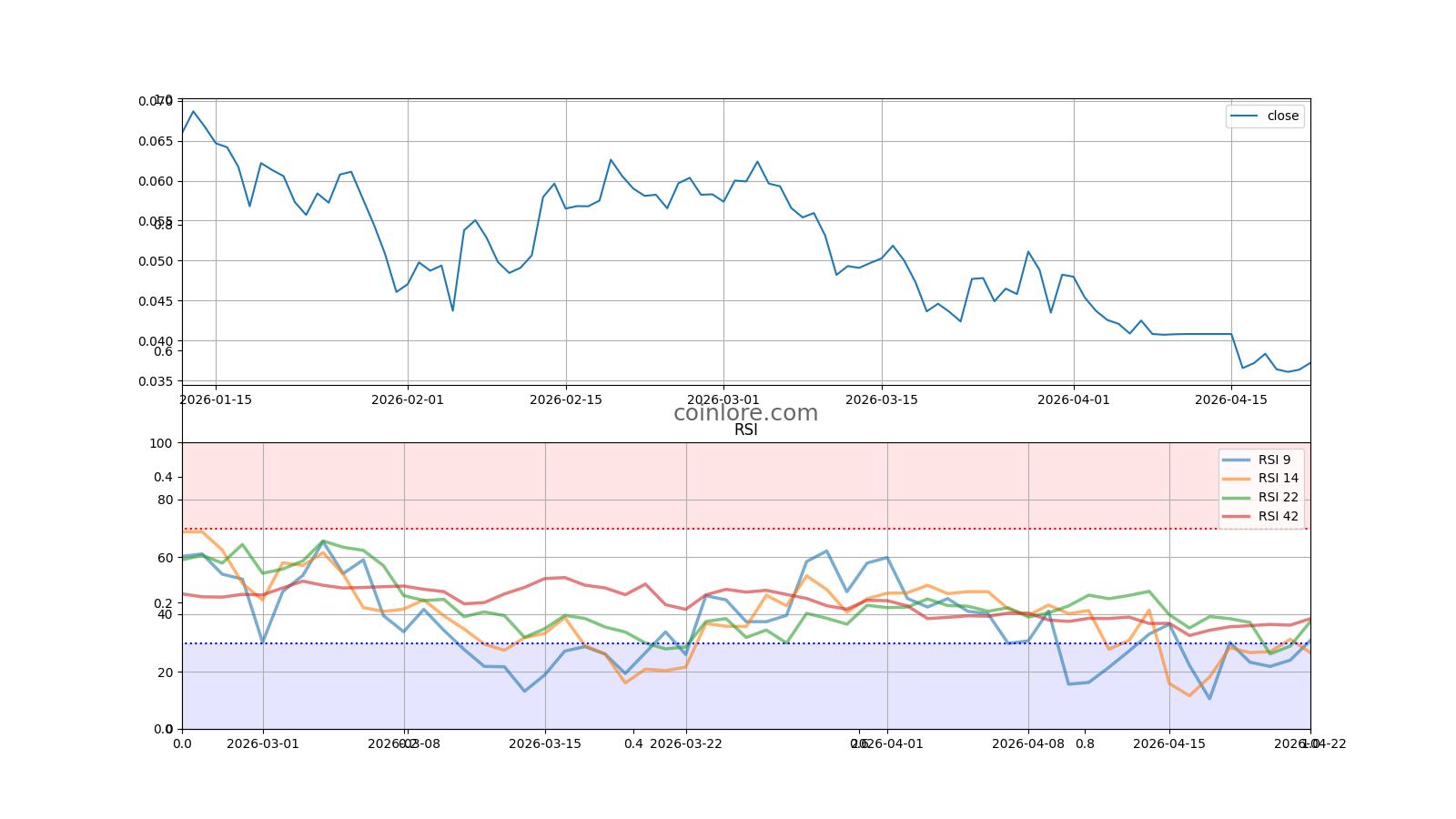 Midnight RSI indicator
