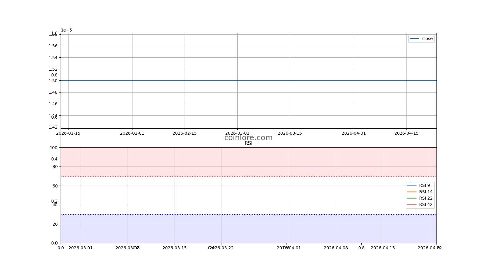 MIE Network RSI indicator