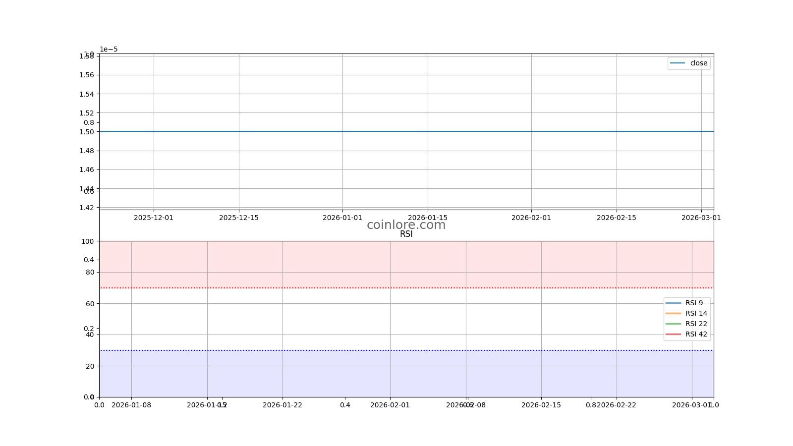 MIE Network RSI indicator