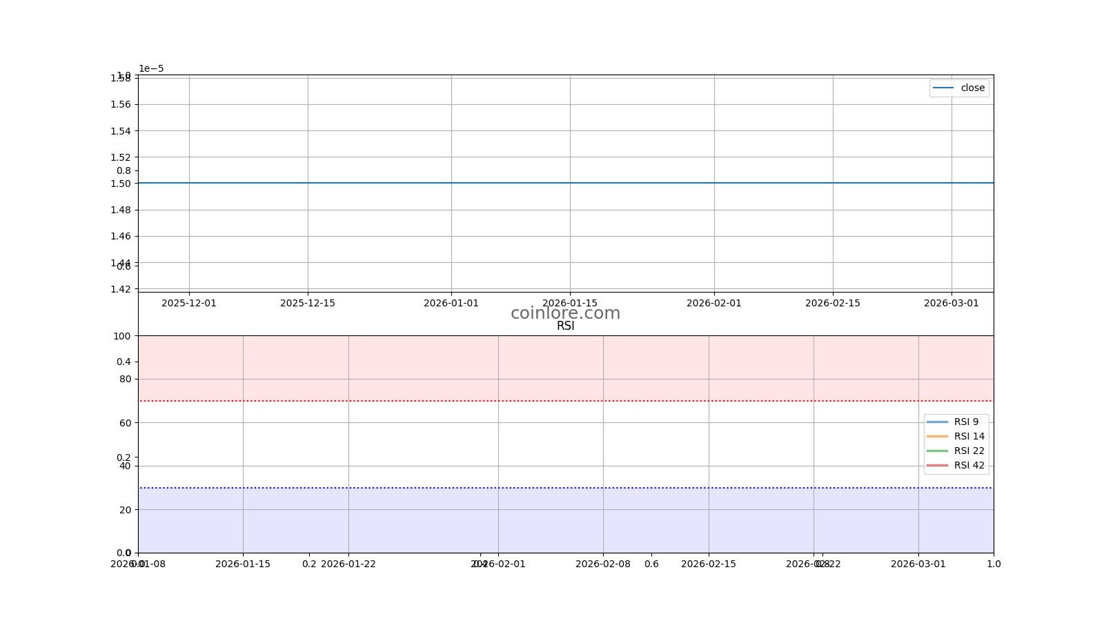 MIE Network RSI indicator