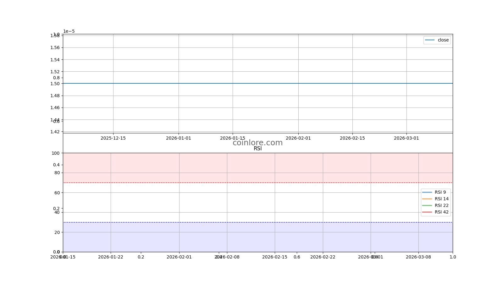 MIE Network RSI indicator