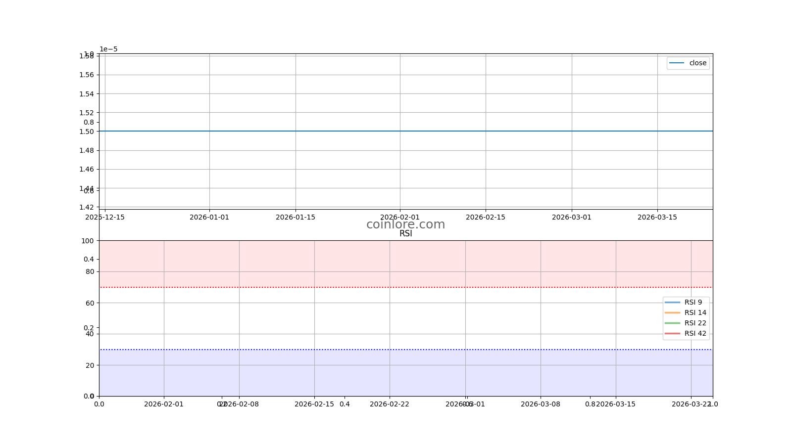 MIE Network RSI indicator