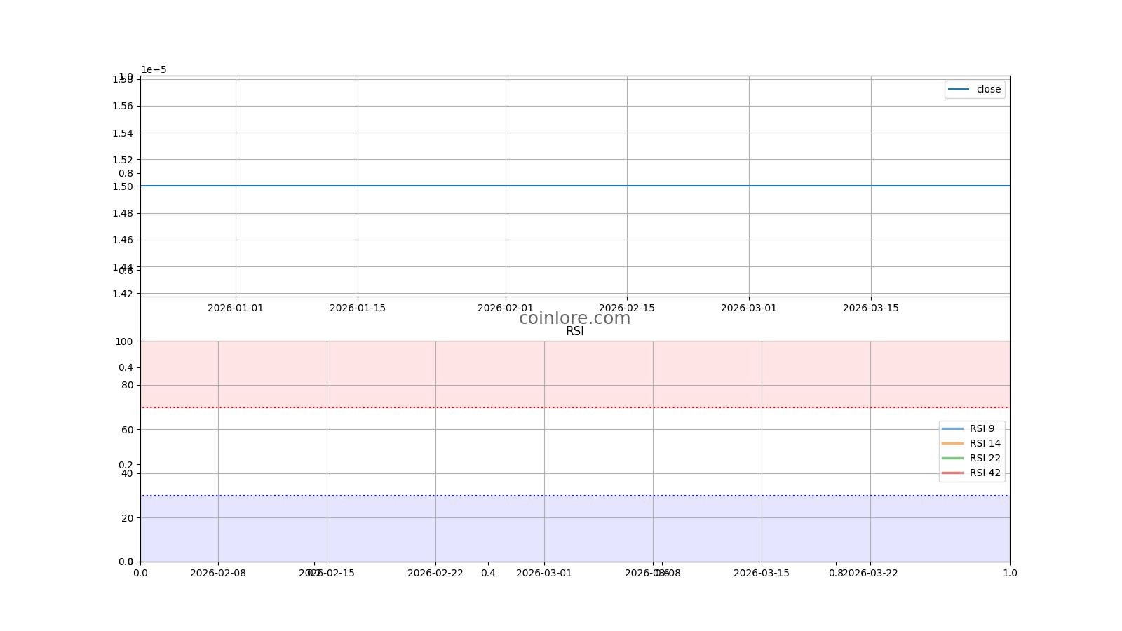 MIE Network RSI indicator