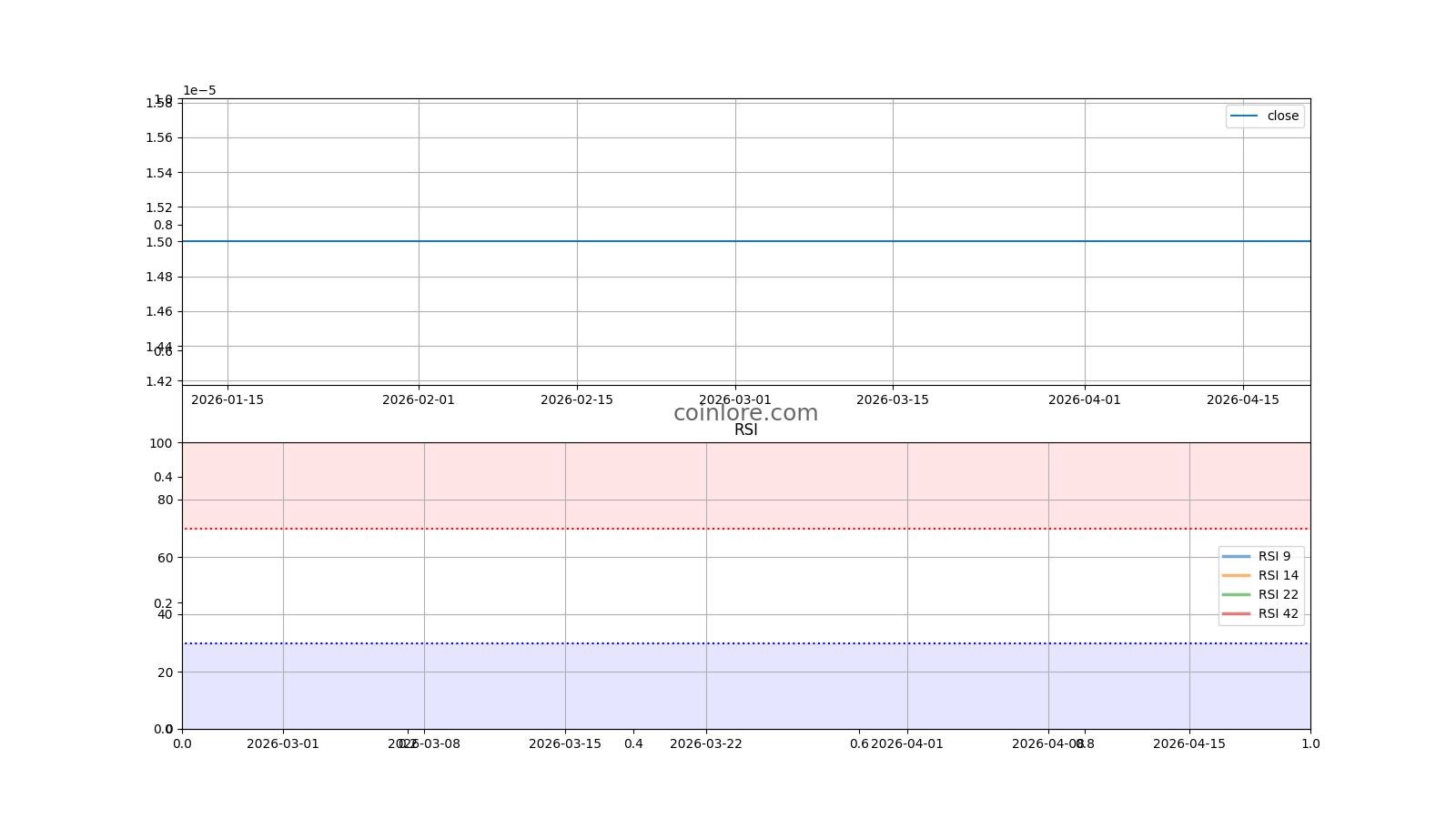 MIE Network RSI indicator