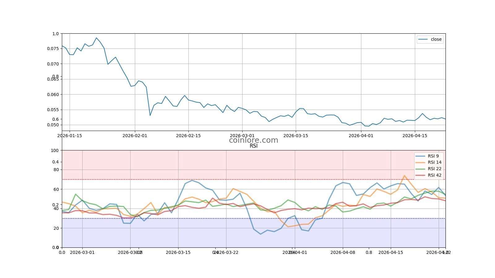 MiL.k RSI indicator