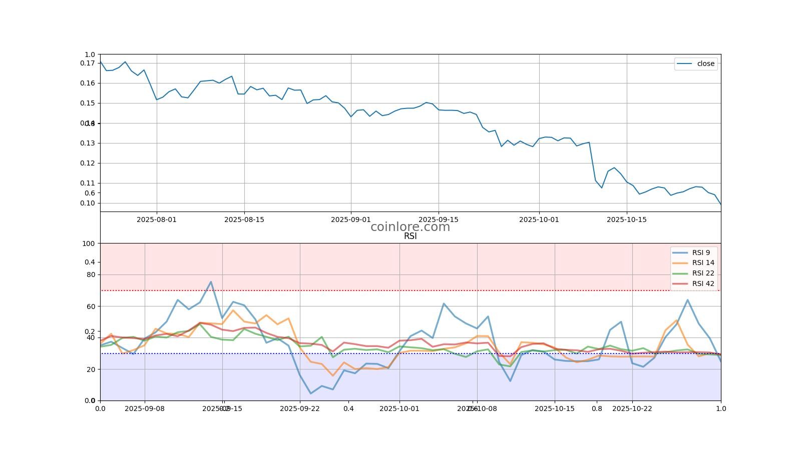 MiL.k RSI indicator