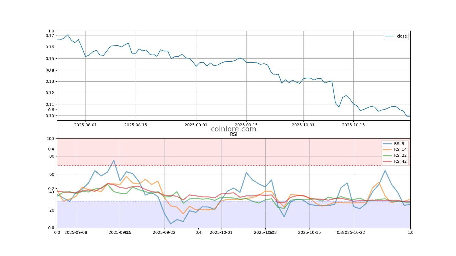 MiL.k RSI indicator