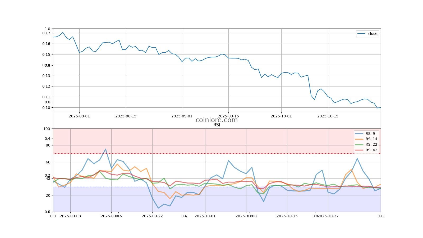 밀크 RSI indicator